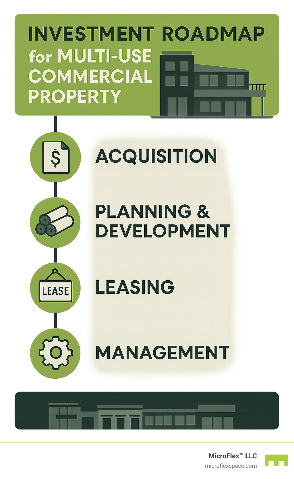 Multi-use commercial property: 5 Powerful Benefits in 2025