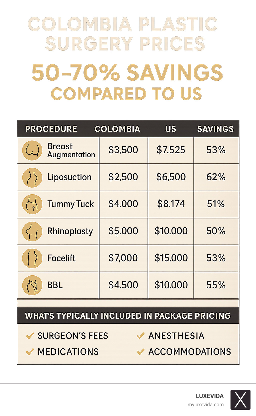 Colombia Plastic Surgery Prices: 2025 Top Savings Guide
