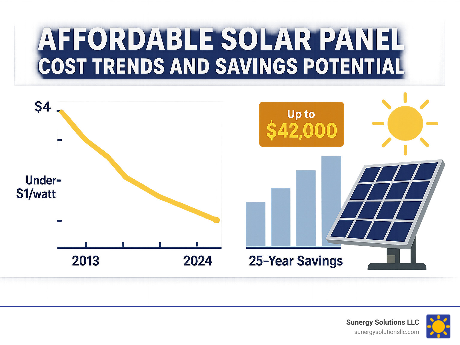 Affordable Solar Panels: 5 Best Powerful Picks for 2025