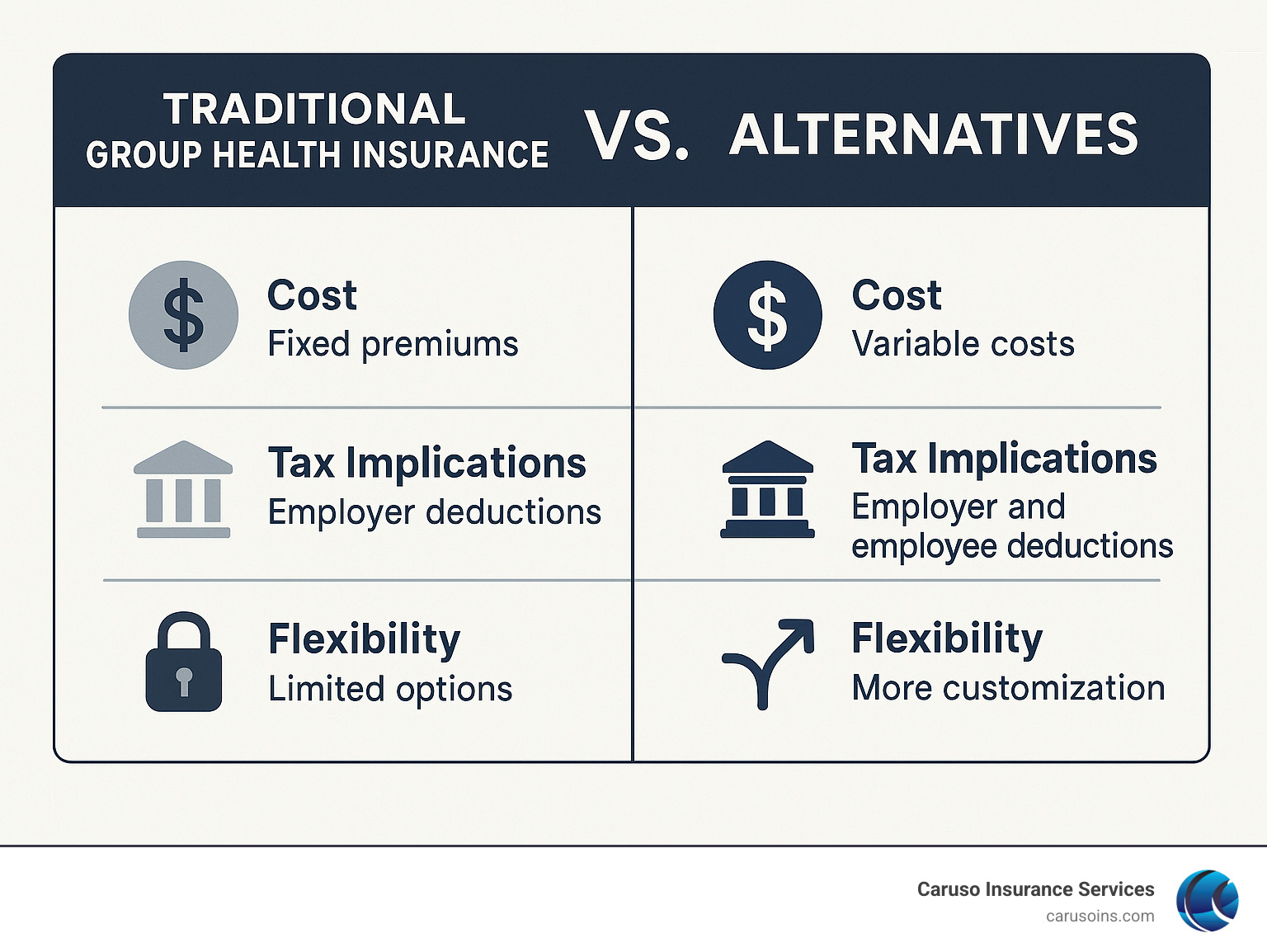 Group Health Insurance Alternatives: 7 Powerful Options for 2025