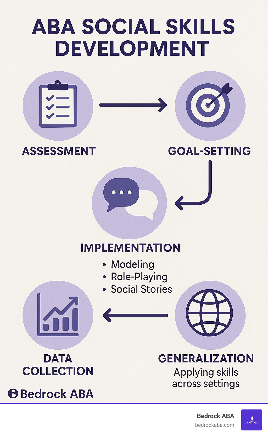 ABA Therapy for Social Skills: 7 Proven Ways for Success 2025