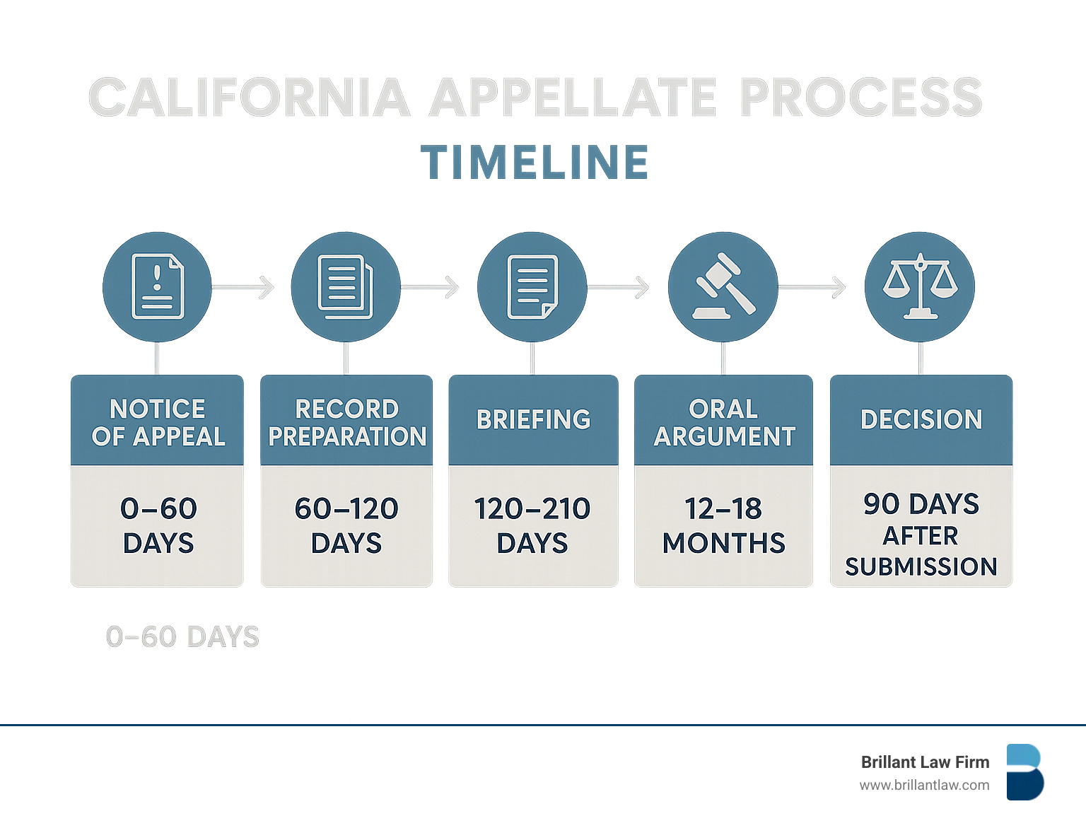 Appellate law firm California: 7 Powerful Best Picks 2025