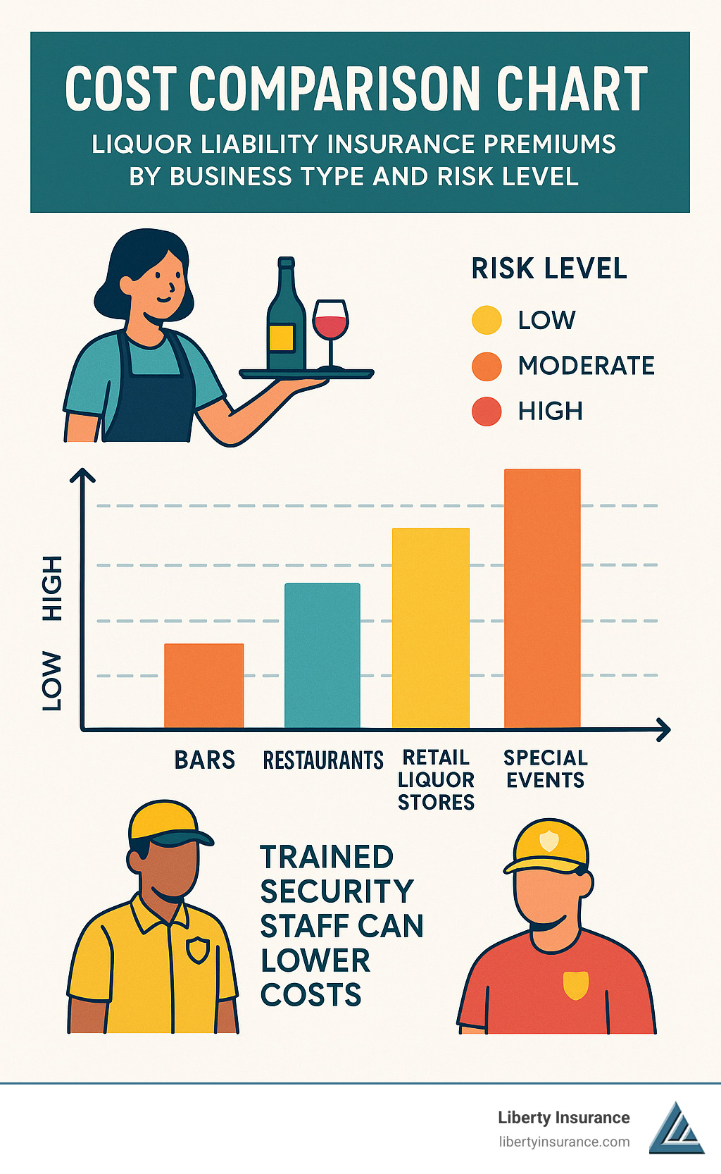 Liquor Liability Policy: 10 Essential Facts to Avoid Costly Lawsuits