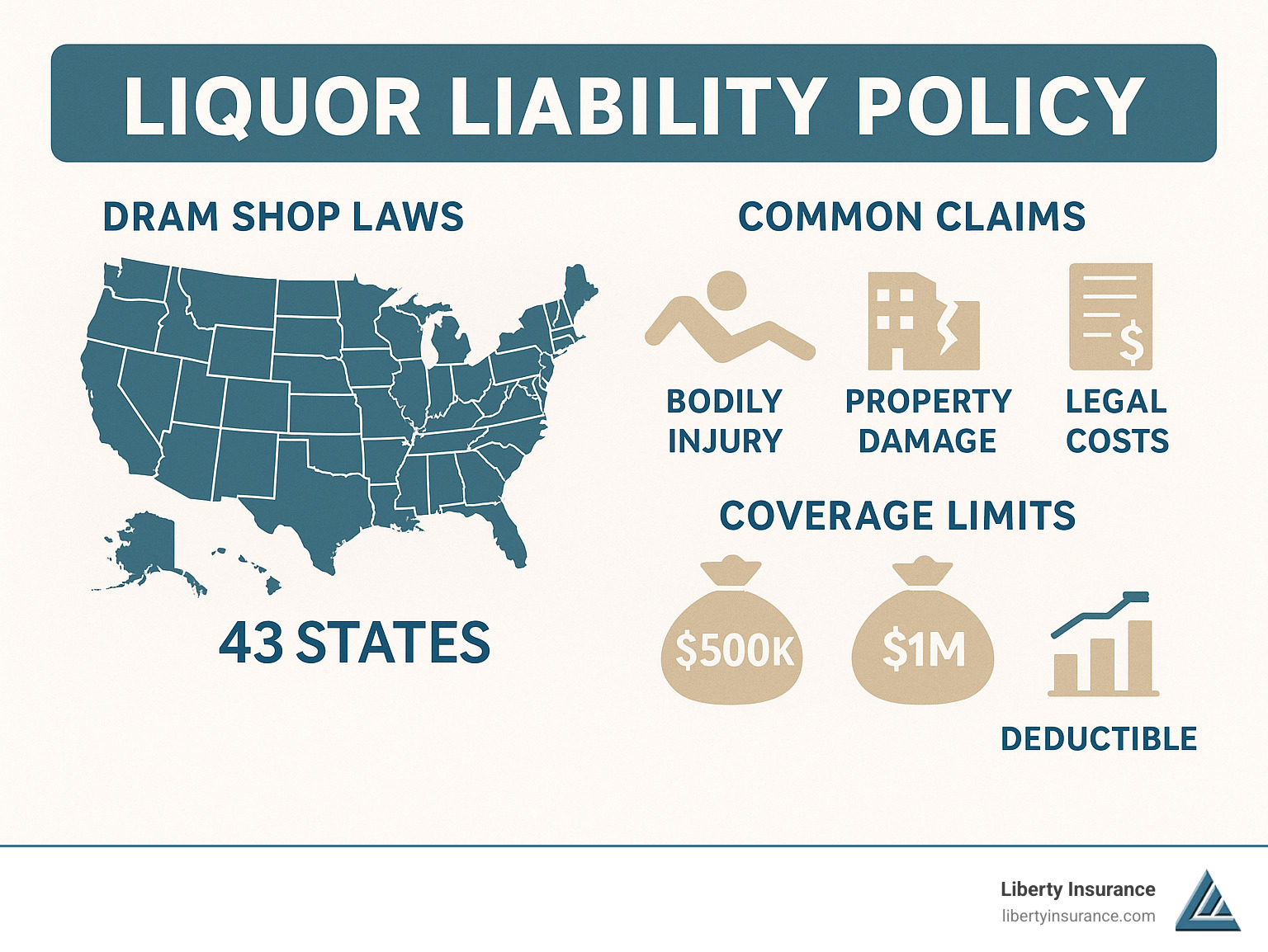 Liquor Liability Policy: 10 Essential Facts to Avoid Costly Lawsuits