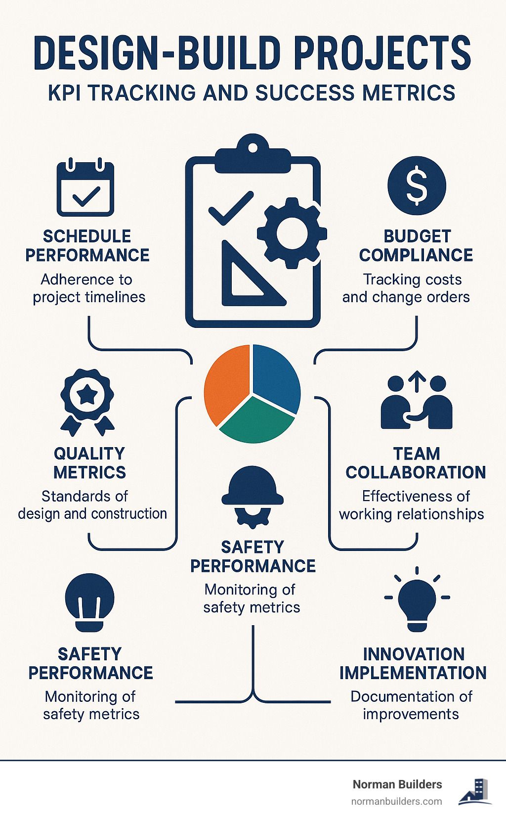 Design Build Projects: Top 5 Powerful Advantages in 2025