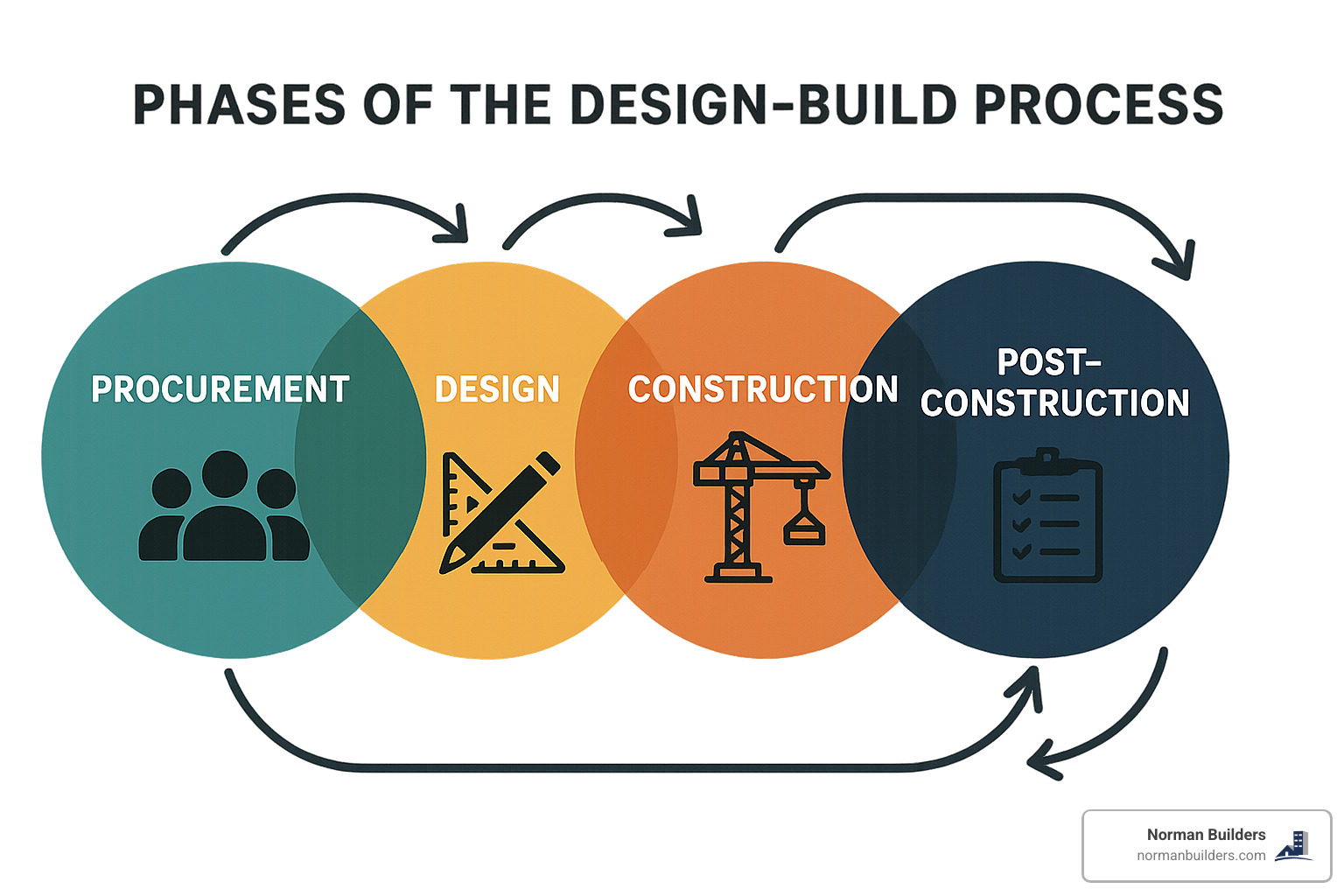 Design Build Projects: Top 5 Powerful Advantages in 2025