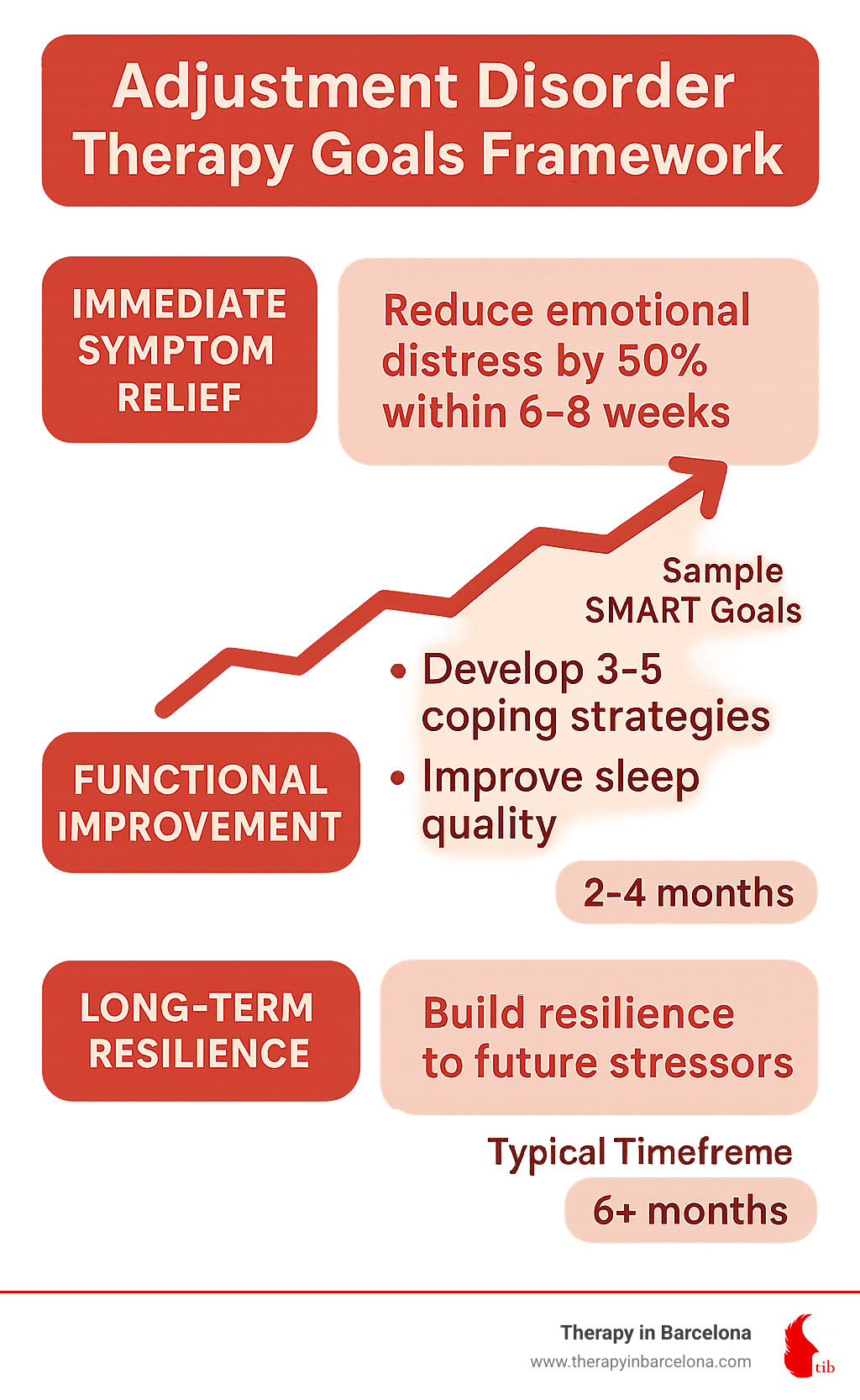 From Stress to Success – Defining Goals for Adjustment Disorder Therapy ...