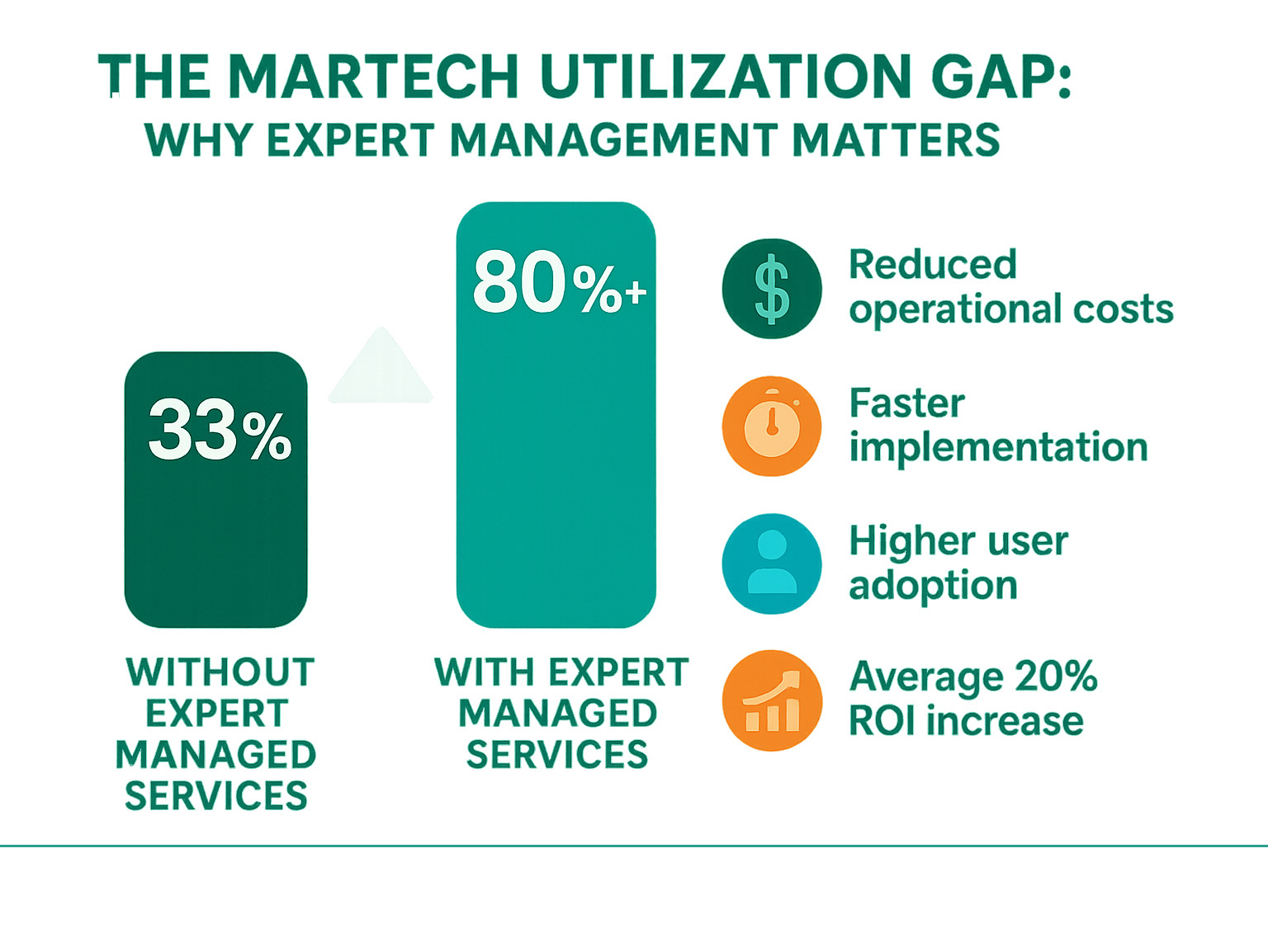 Martech Expert Managed Services: 7 Powerful Benefits in 2025