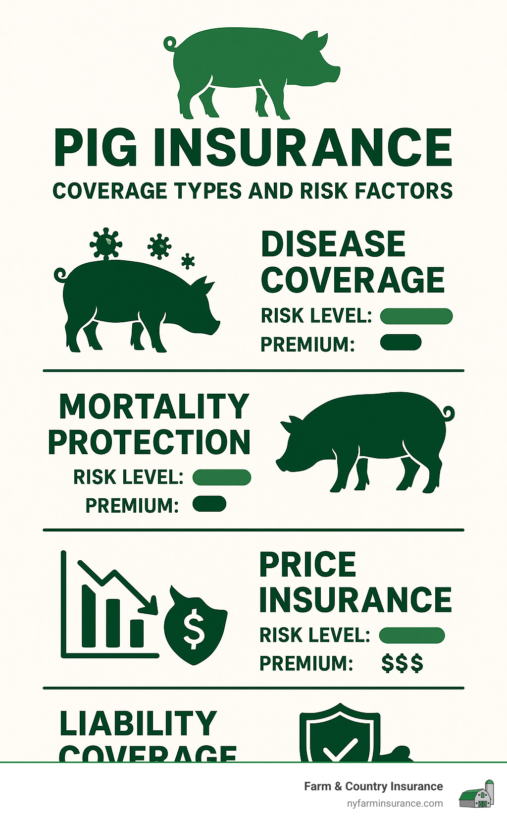 Pig insurance 2025: 7 Powerful Reasons to Secure Protection