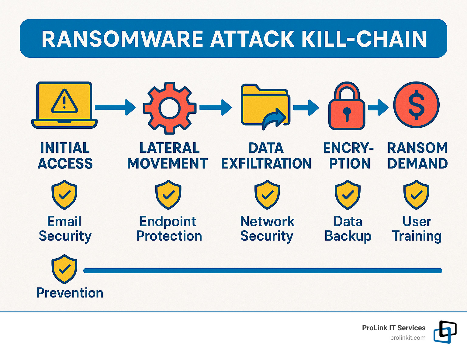 Managed IT Services St George Utah: 7 Powerful Benefits 2025