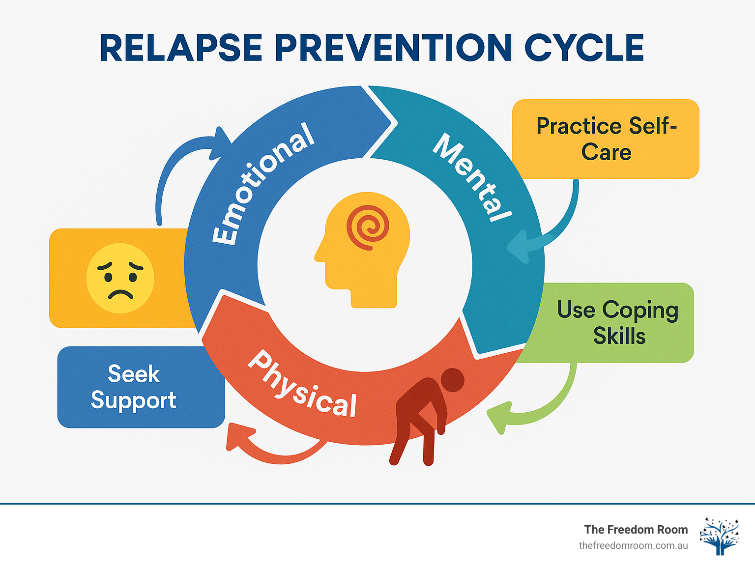 Relapse Prevention Strategies: 10 Powerful Ways to Avoid Failure 2025