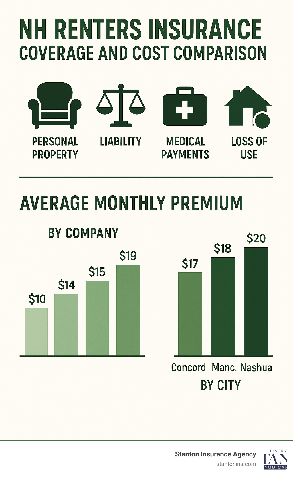 NH Renters Insurance: 7 Powerful Reasons to Protect Yourself 2025