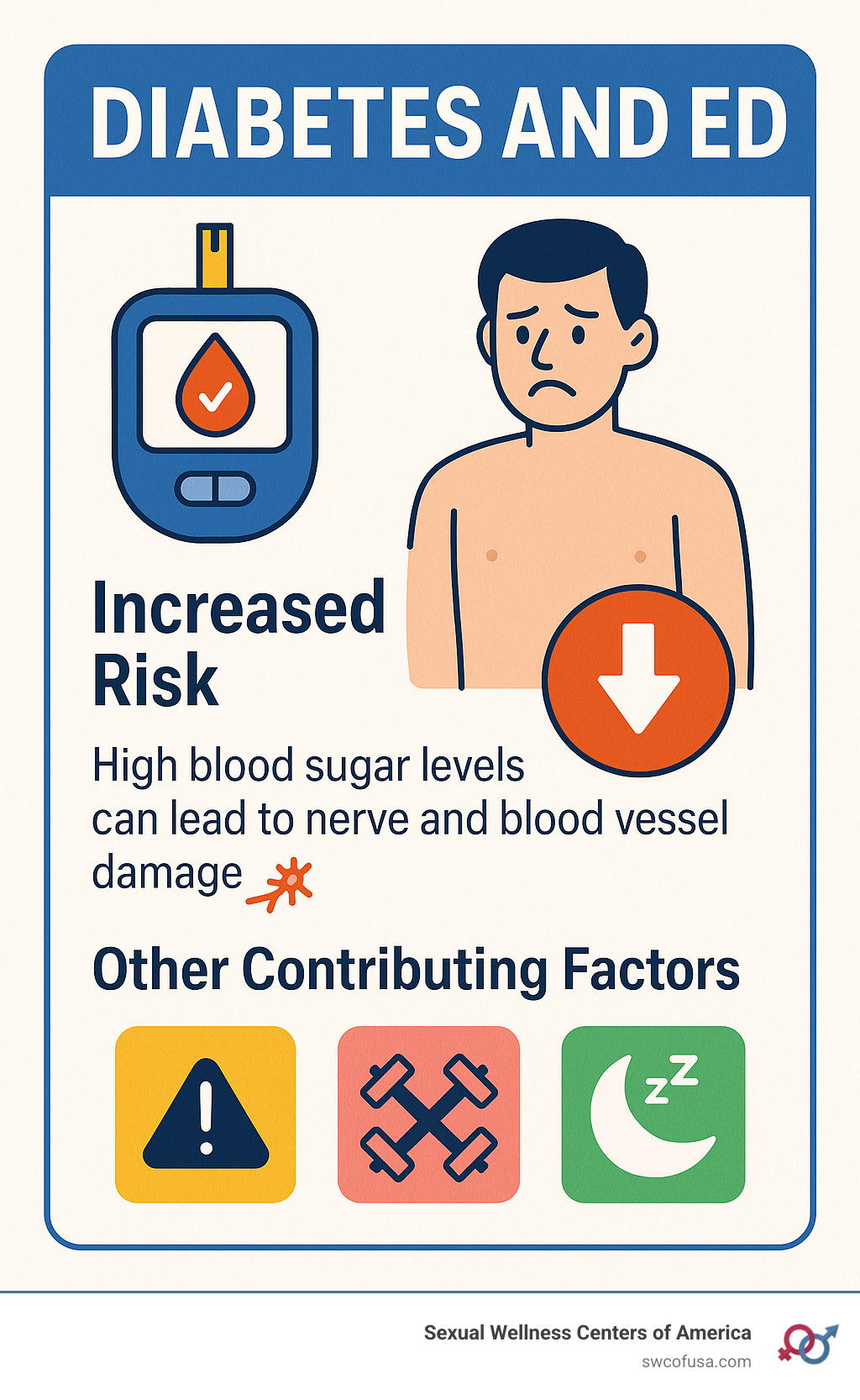 Diabetic and ED: 7 Powerful Ways to Overcome in 2025