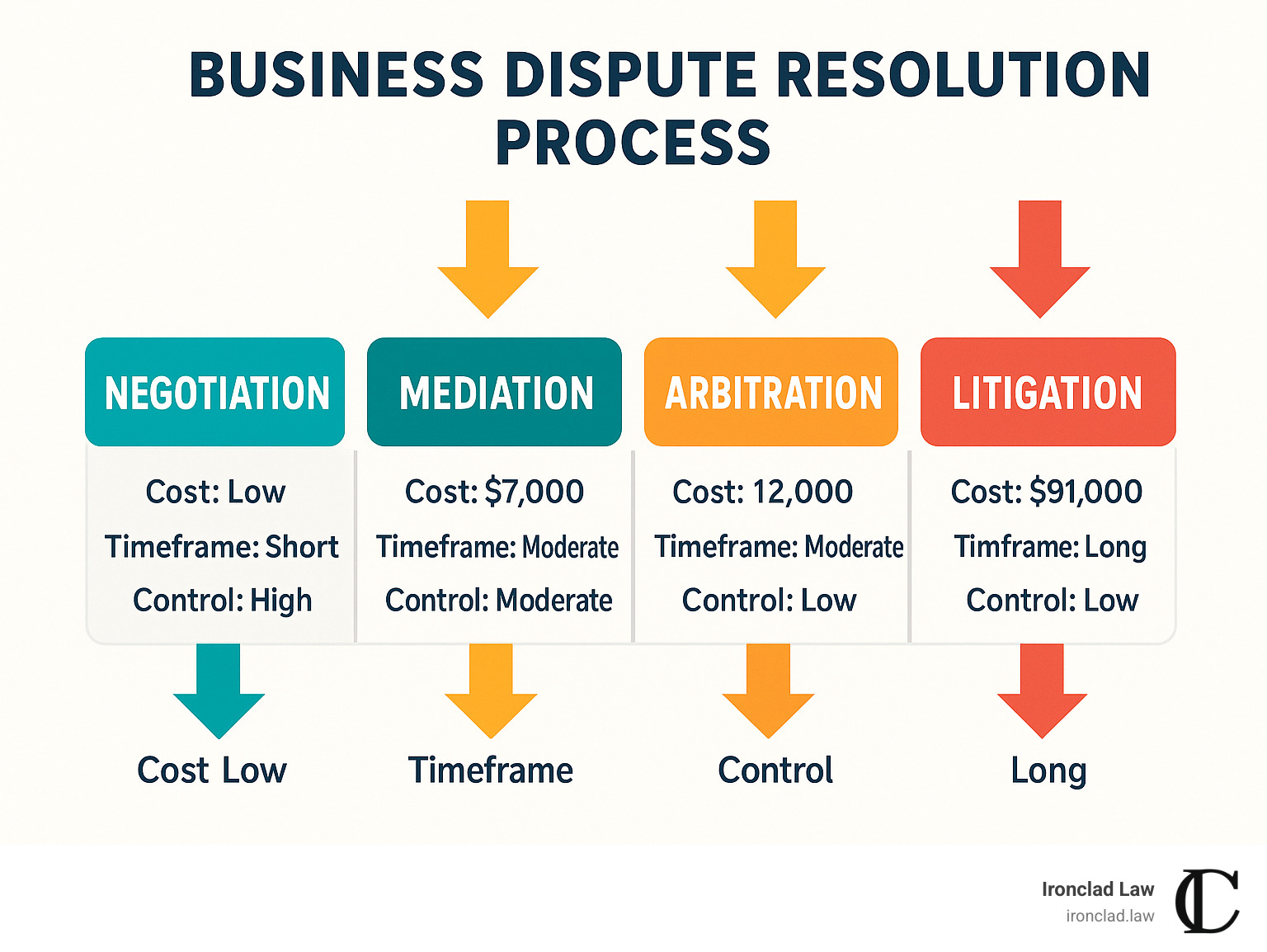 Resolving Business Disputes Without Losing Your Mind (or Your Money ...