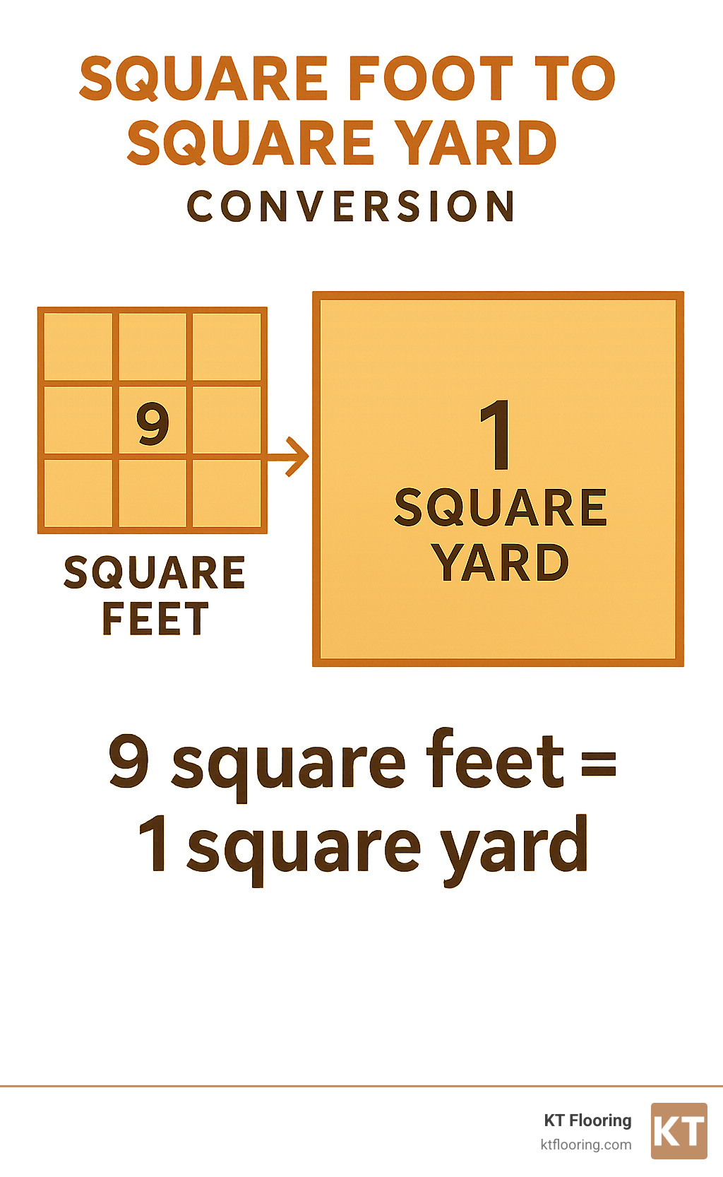 Average price of carpet per square yard: 2025 Shocking Guide