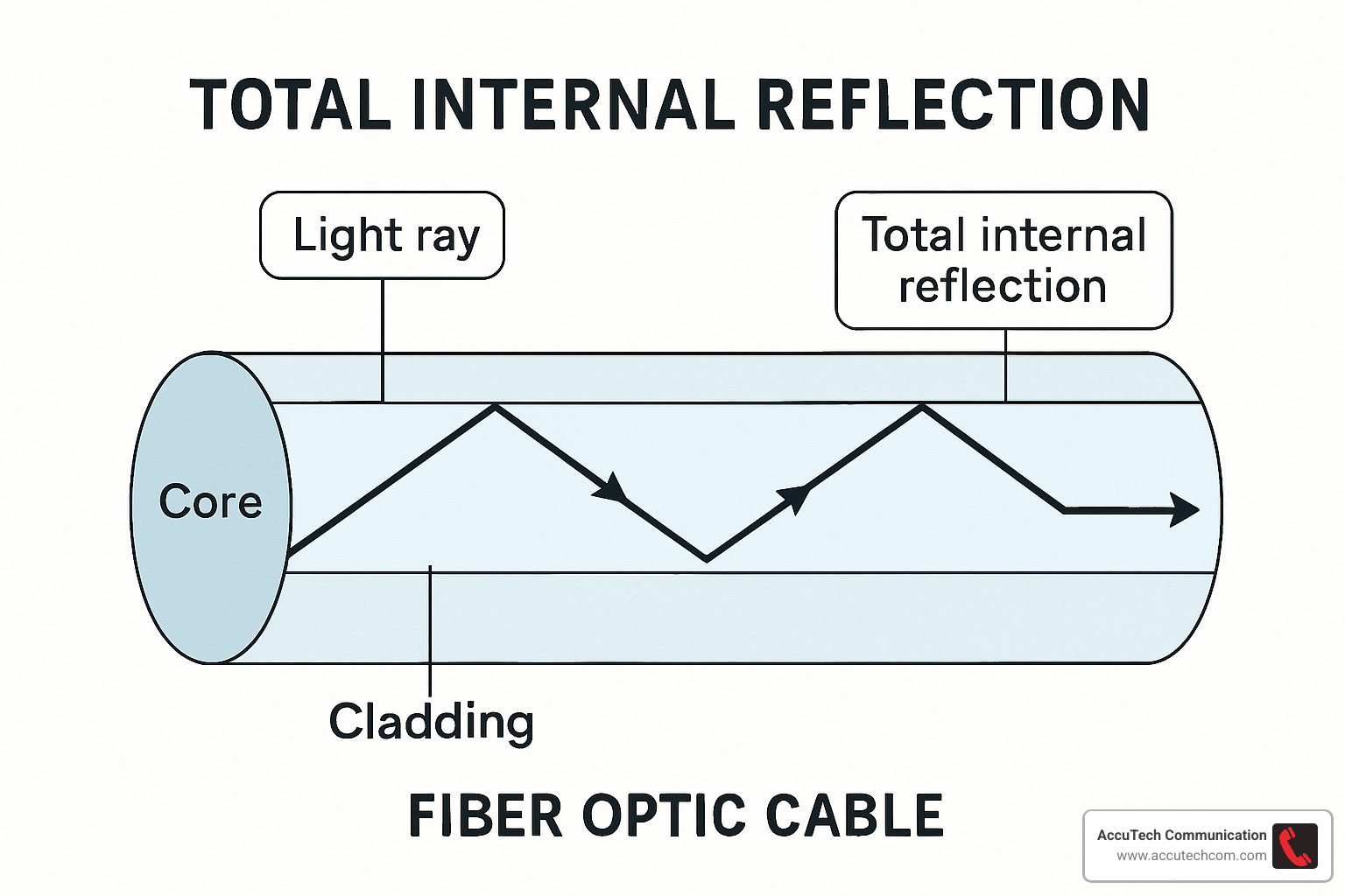 Fiber Optic Cable in Computer Network: 10 Powerful Benefits 2025