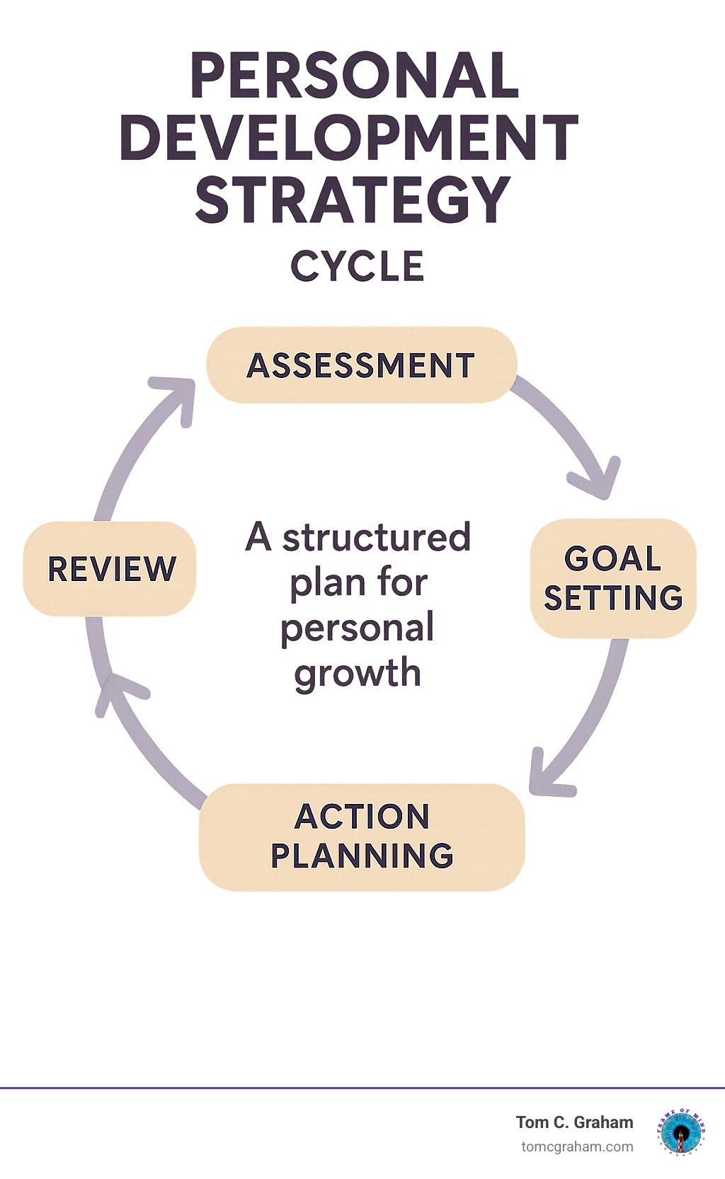 Personal Development Strategy: 7 Powerful Ways to Success 2025