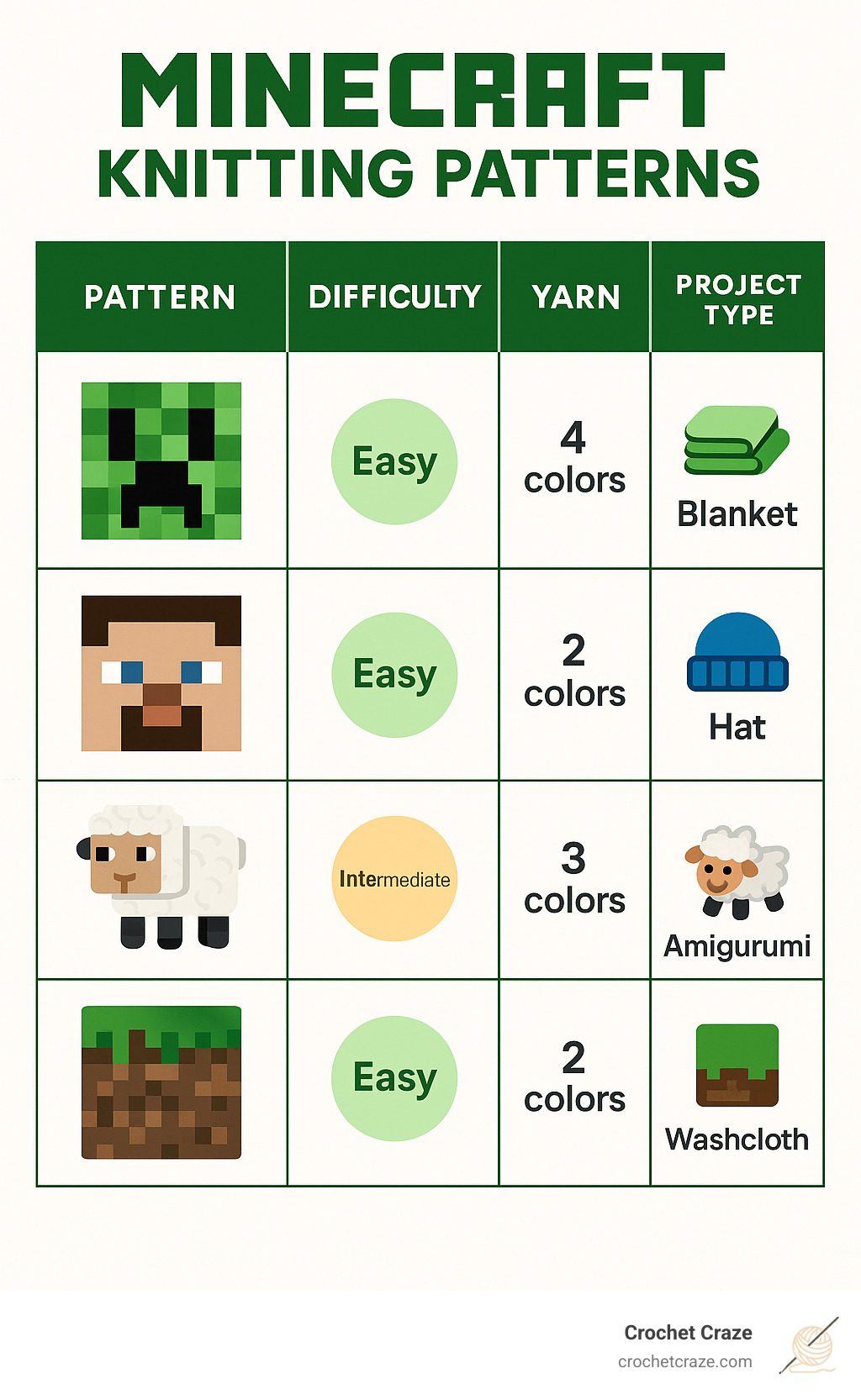 Knitcraft Adventures Await: Minecraft Knitting Patterns for Gamers