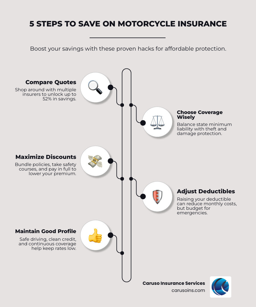 Cheap Motorcycle Insurance: 7 Proven Tips for Big Savings 2025