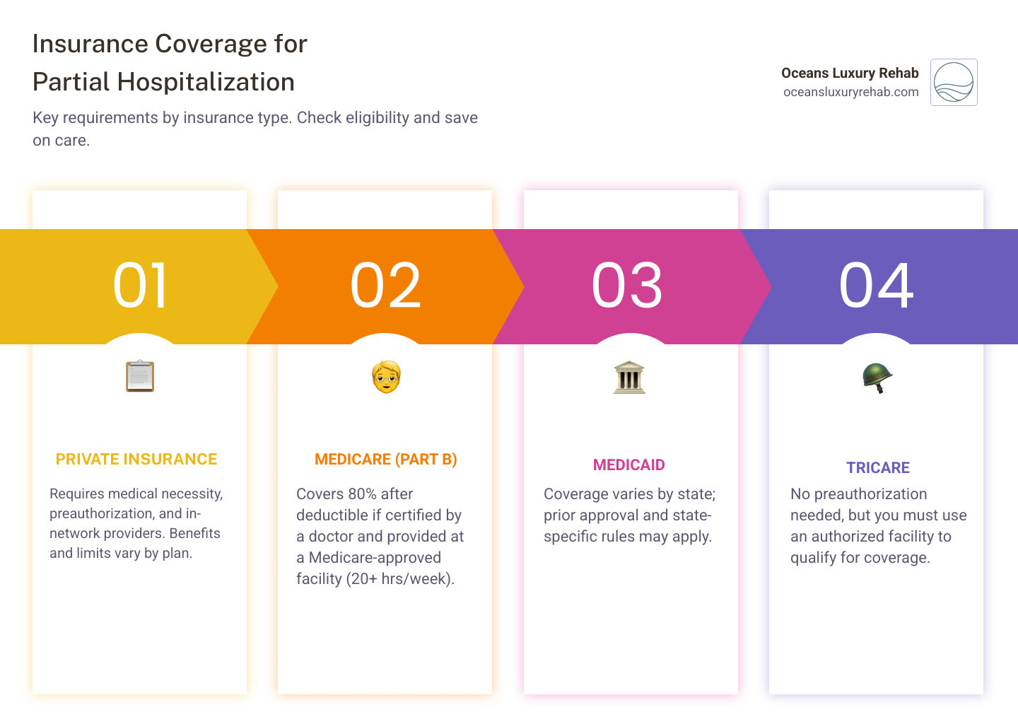 Does Your Insurance Cover a Partial Hospitalization Program?
