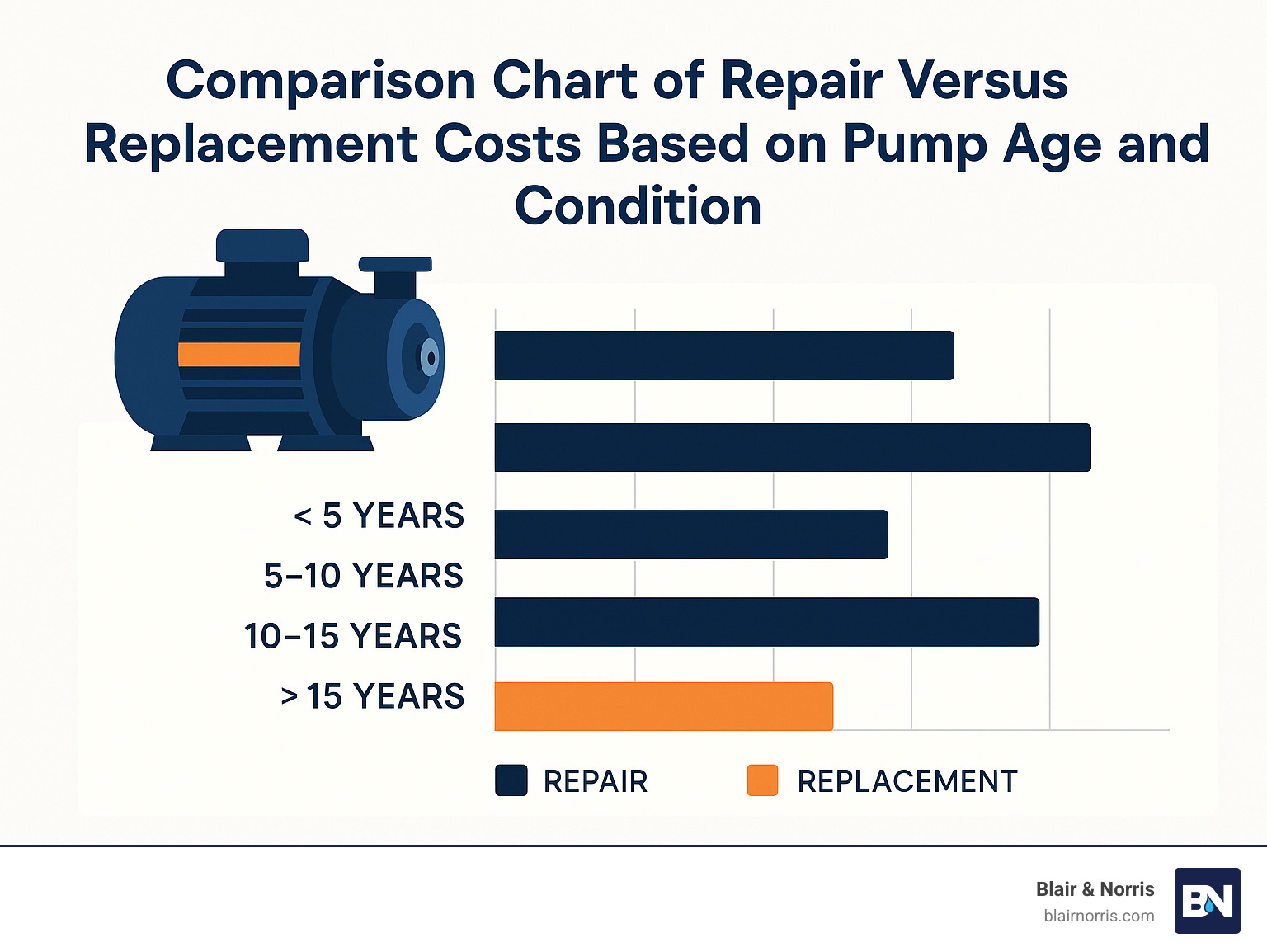 Motor Pump Service Near Me: Top 5 Reliable Repair Pros 2025