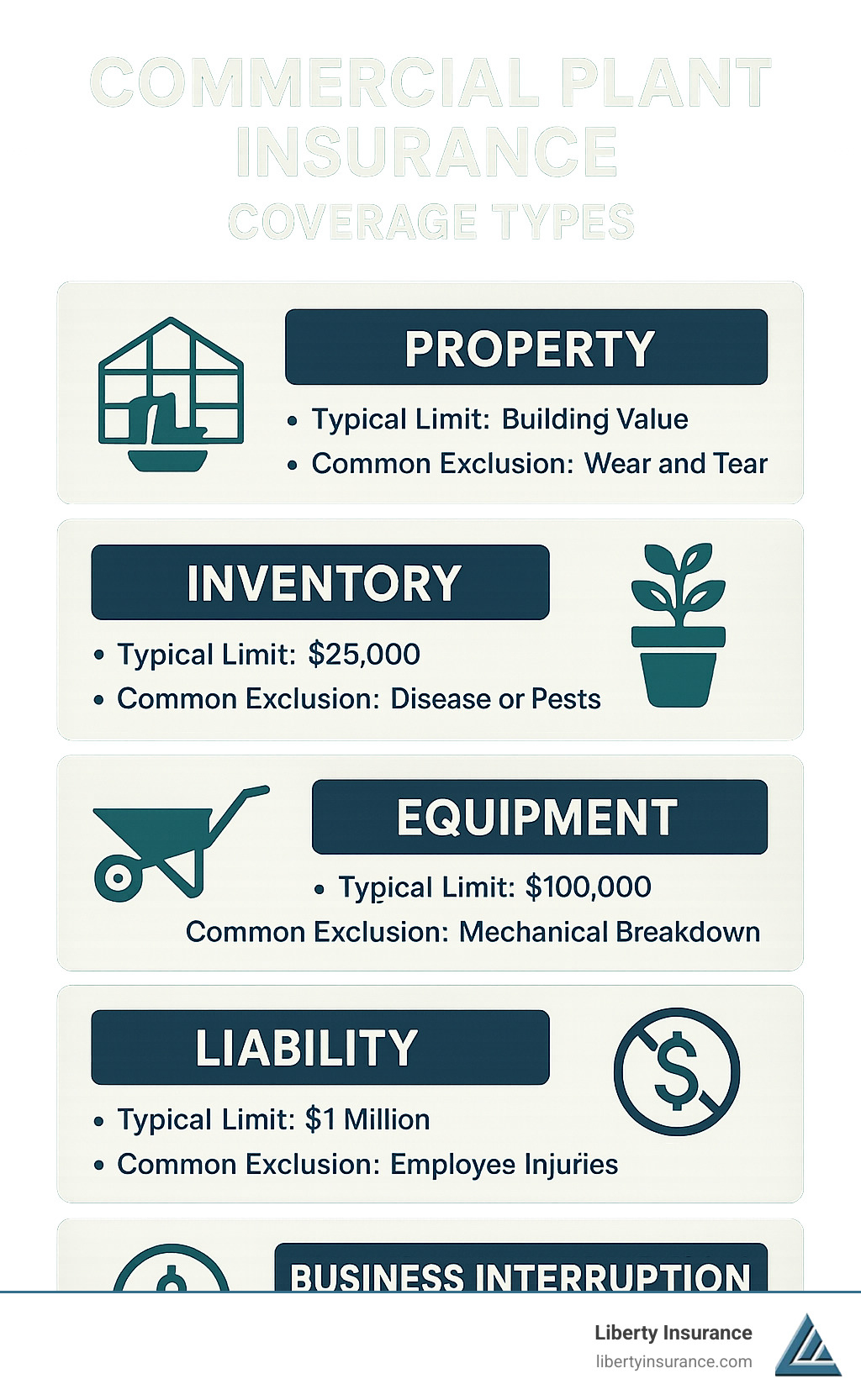 Commercial Plant Insurance: 7 Powerful Ways to Protect Profits 2025