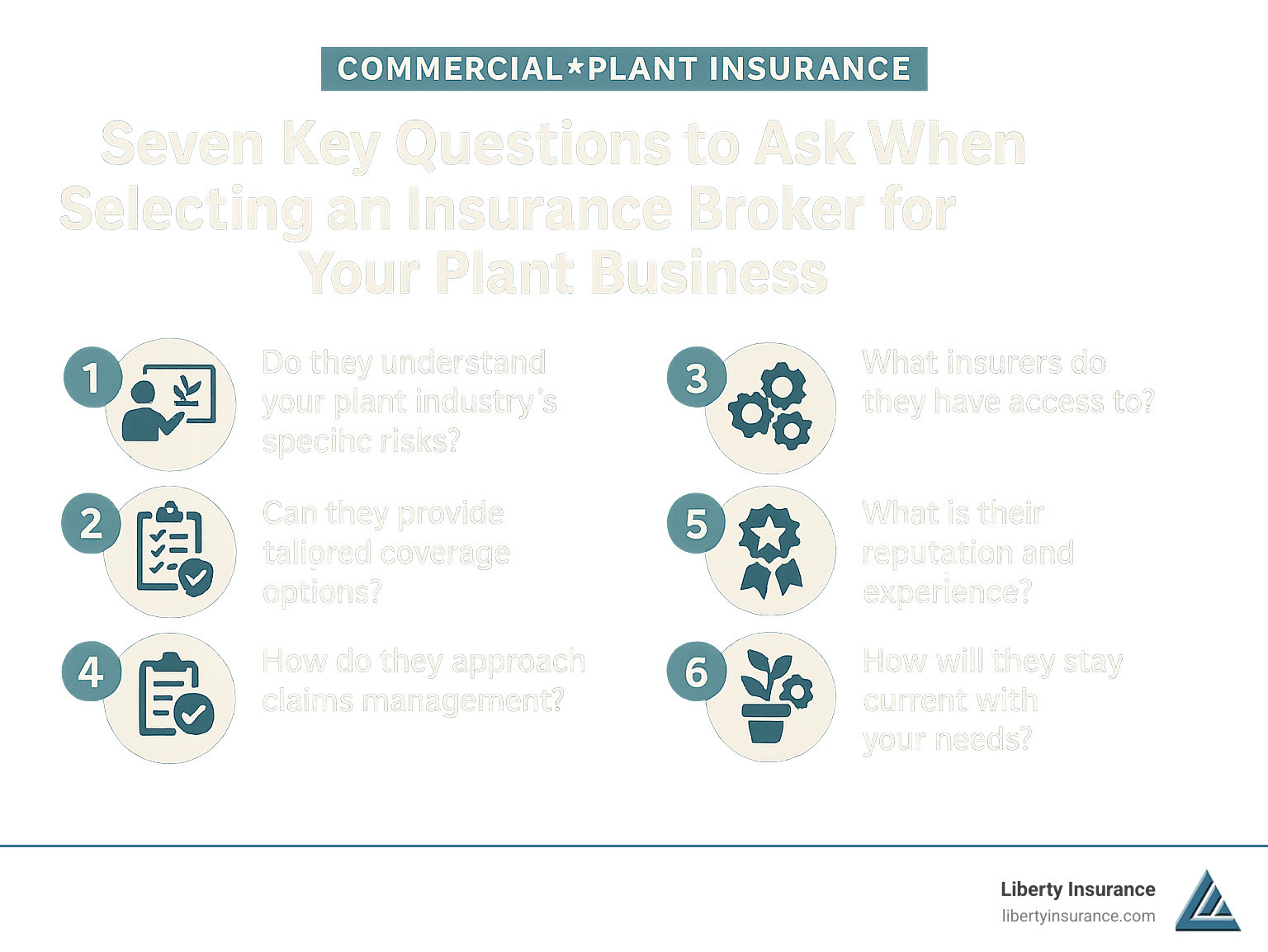Commercial Plant Insurance: 7 Powerful Ways to Protect Profits 2025