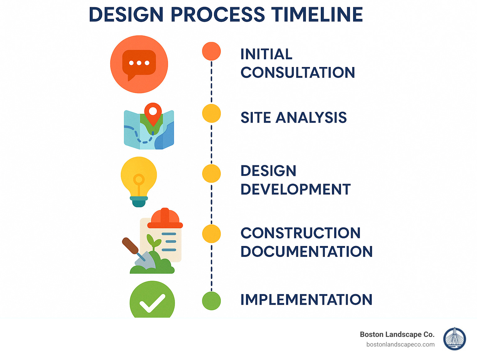 Residential Landscape Architects: 7 Powerful Reasons to Hire