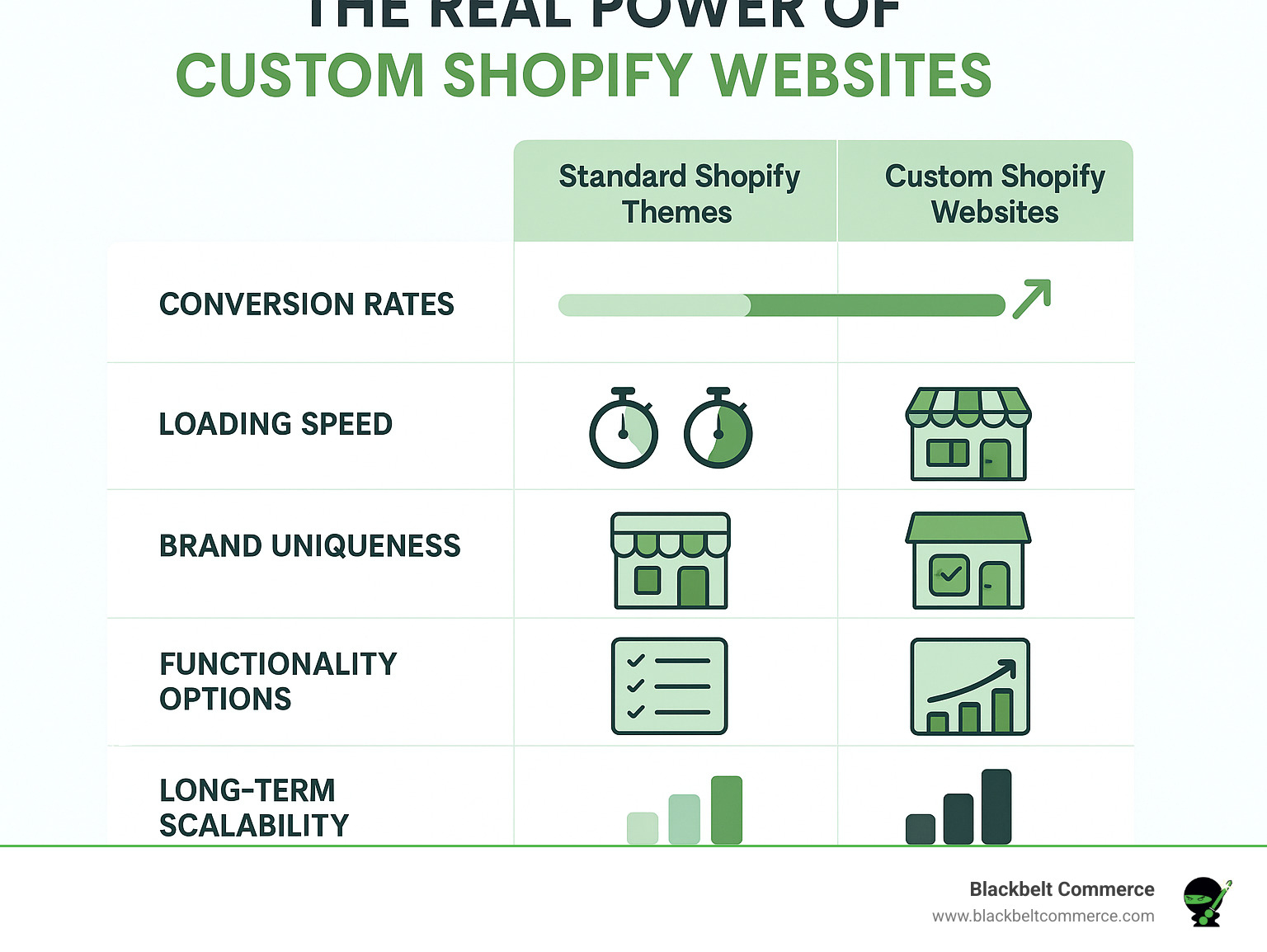 Custom Shopify Websites: 7 Powerful Ways to Boost Sales 2025
