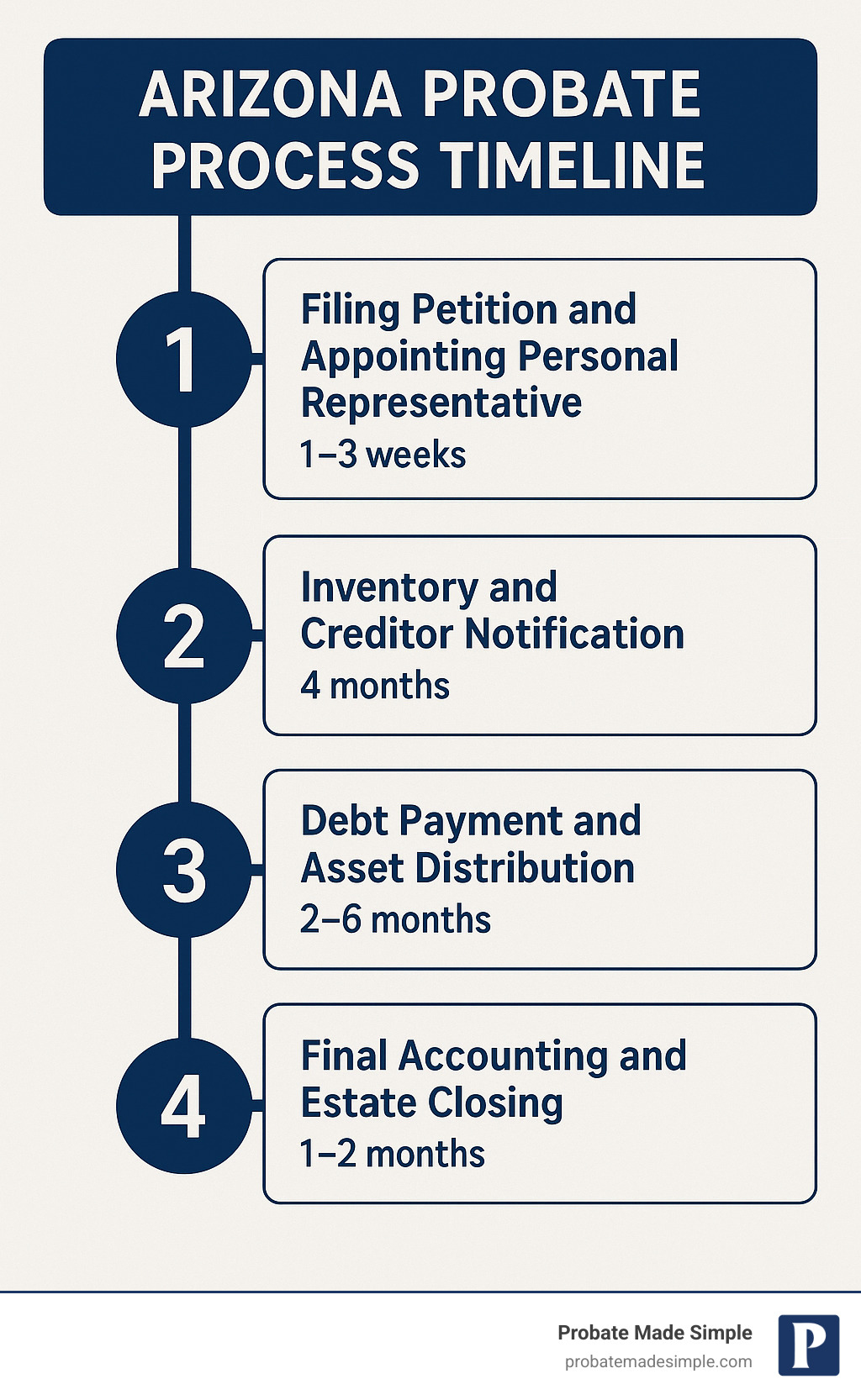 Arizona probate attorney: 10 Top Tips to Choose the Best 2025