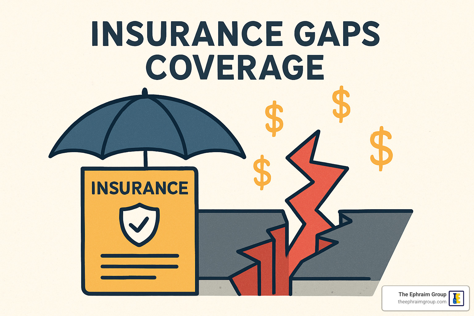 Insurance Gaps Coverage: 7 Essential Facts You Must Know 2025