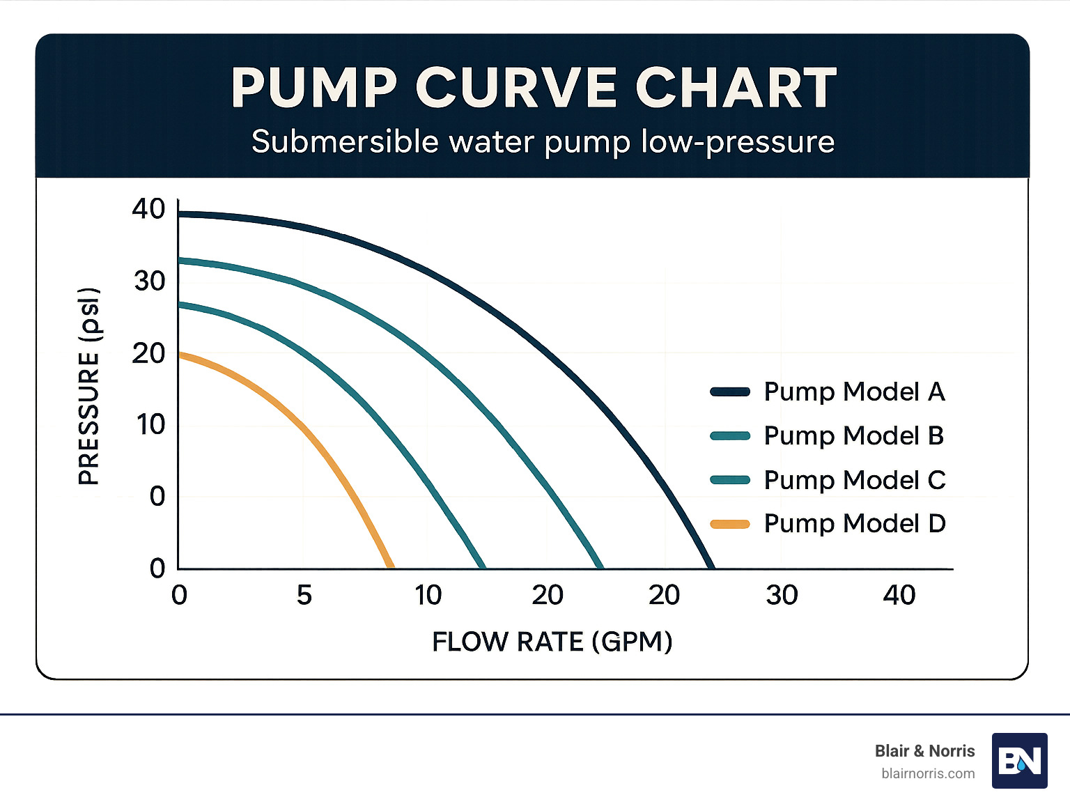 Submersible Water Pump Low Pressure: 5 Powerful Fixes 2025