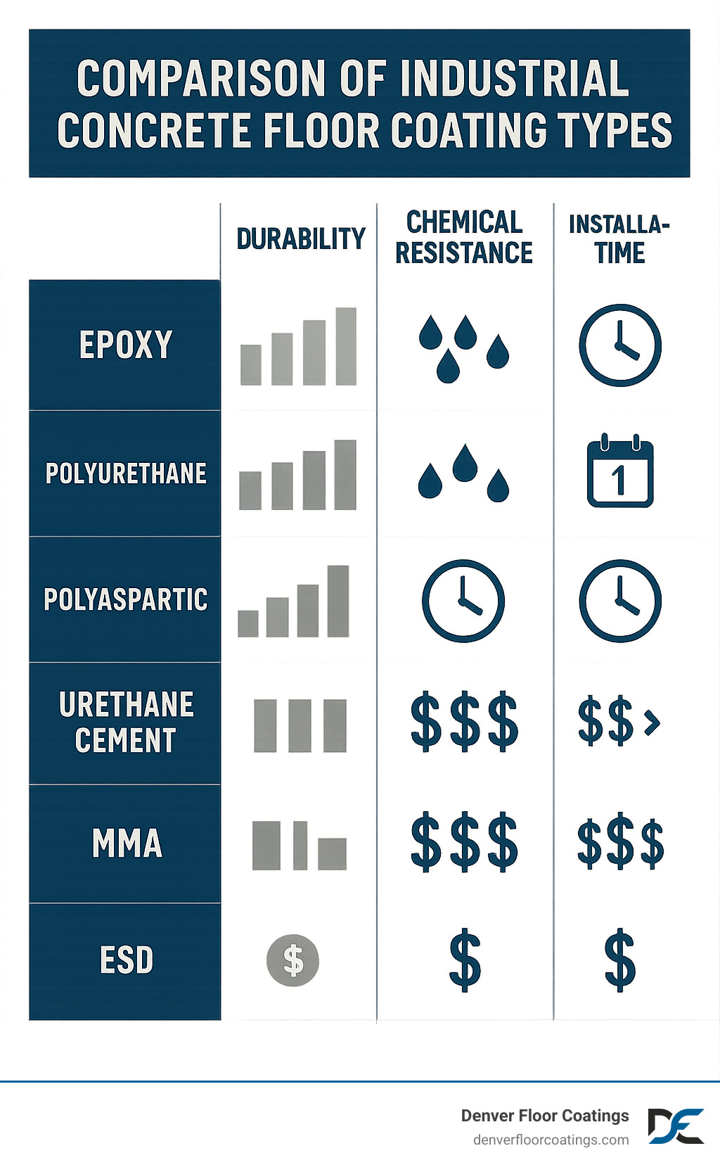 Industrial Floor Coatings Concrete: Top 5 Best Systems 2025
