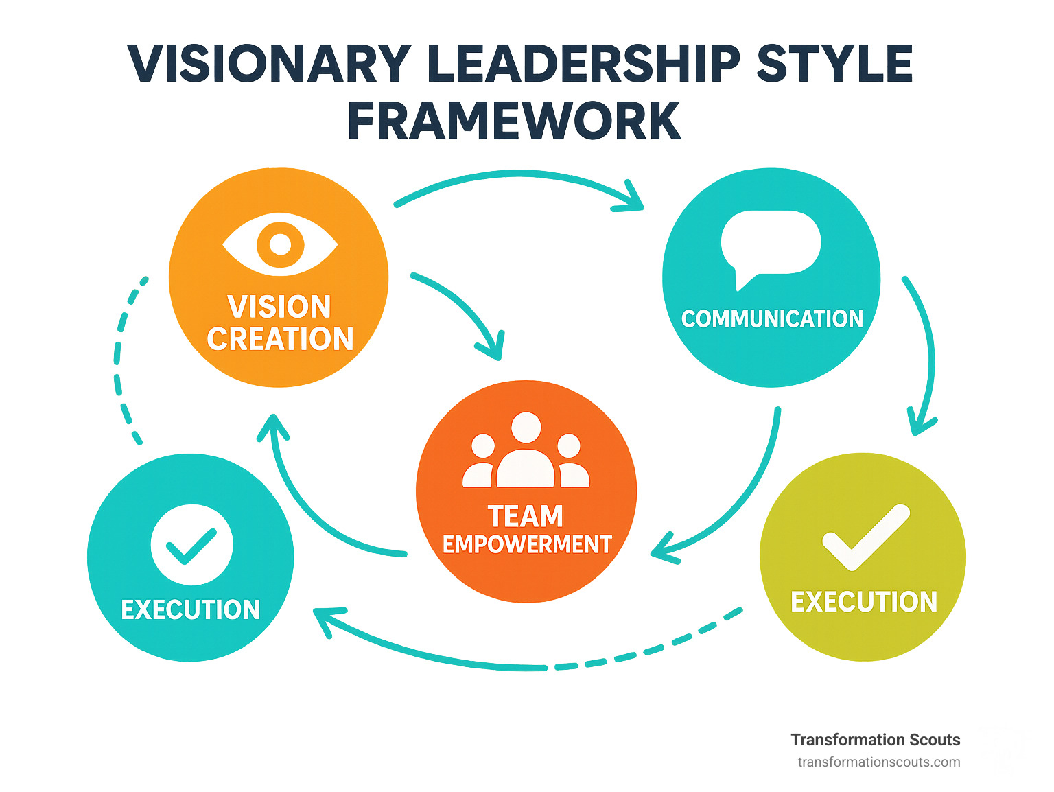 Visionary leadership style: 7 Powerful Benefits in 2025