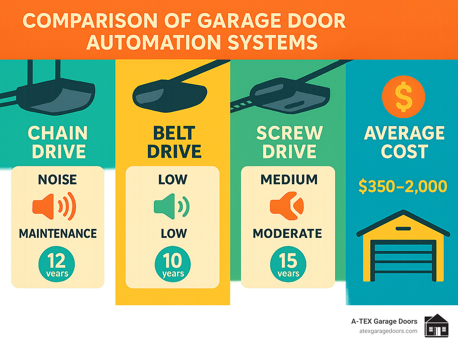 Garage Door Automation and Repair: Top 5 Powerful Solutions 2025