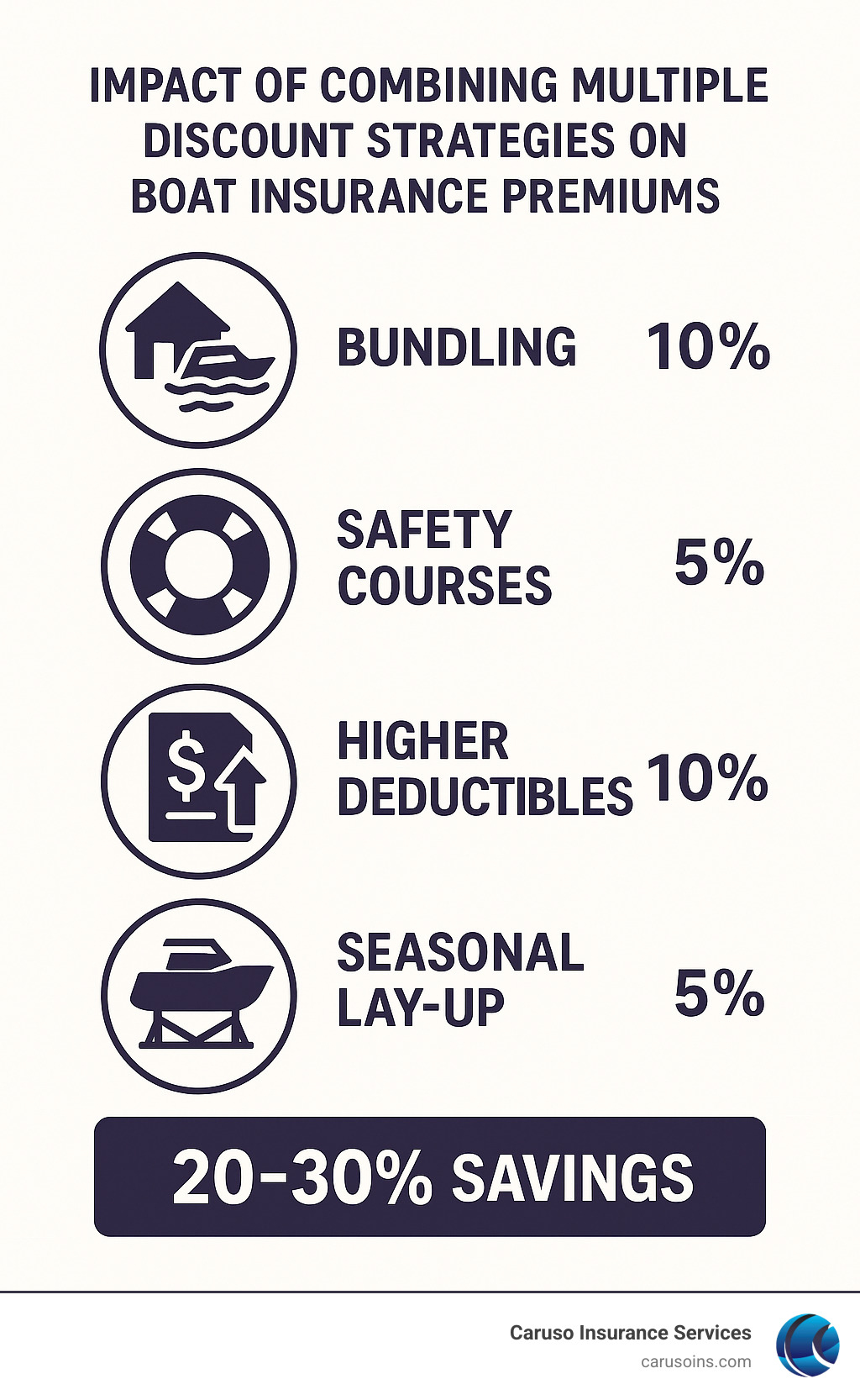 Boat insurance cost: 12 Proven Ways to Instantly Save in 2025