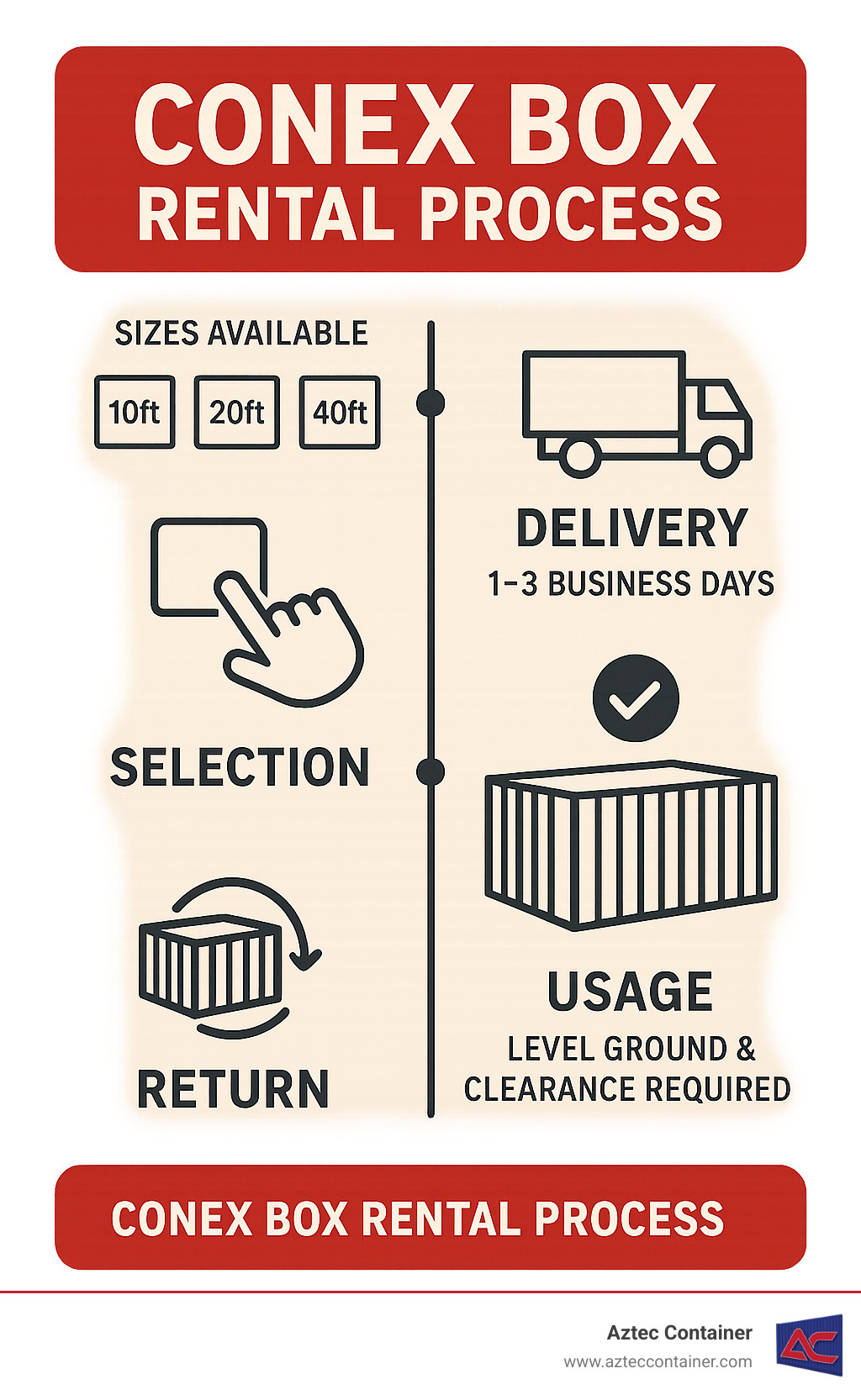 Conex Box Rentals: 7 Best Reliable Picks For 2025