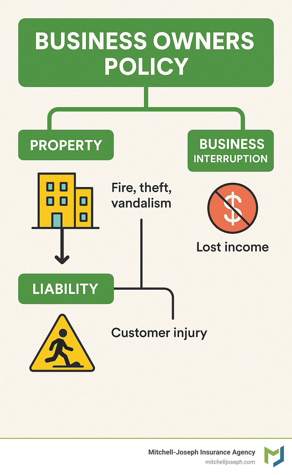 Business Owners Policy: 7 Powerful Reasons to Protect in 2025