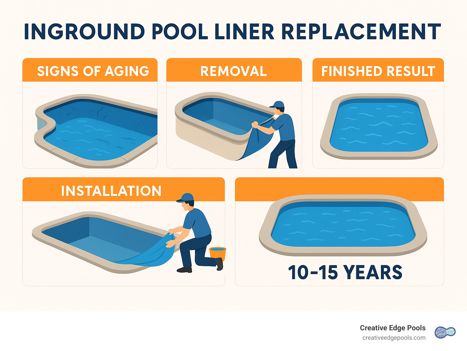 Inground Pool Liner Replacement: 2025 Ultimate Success Guide