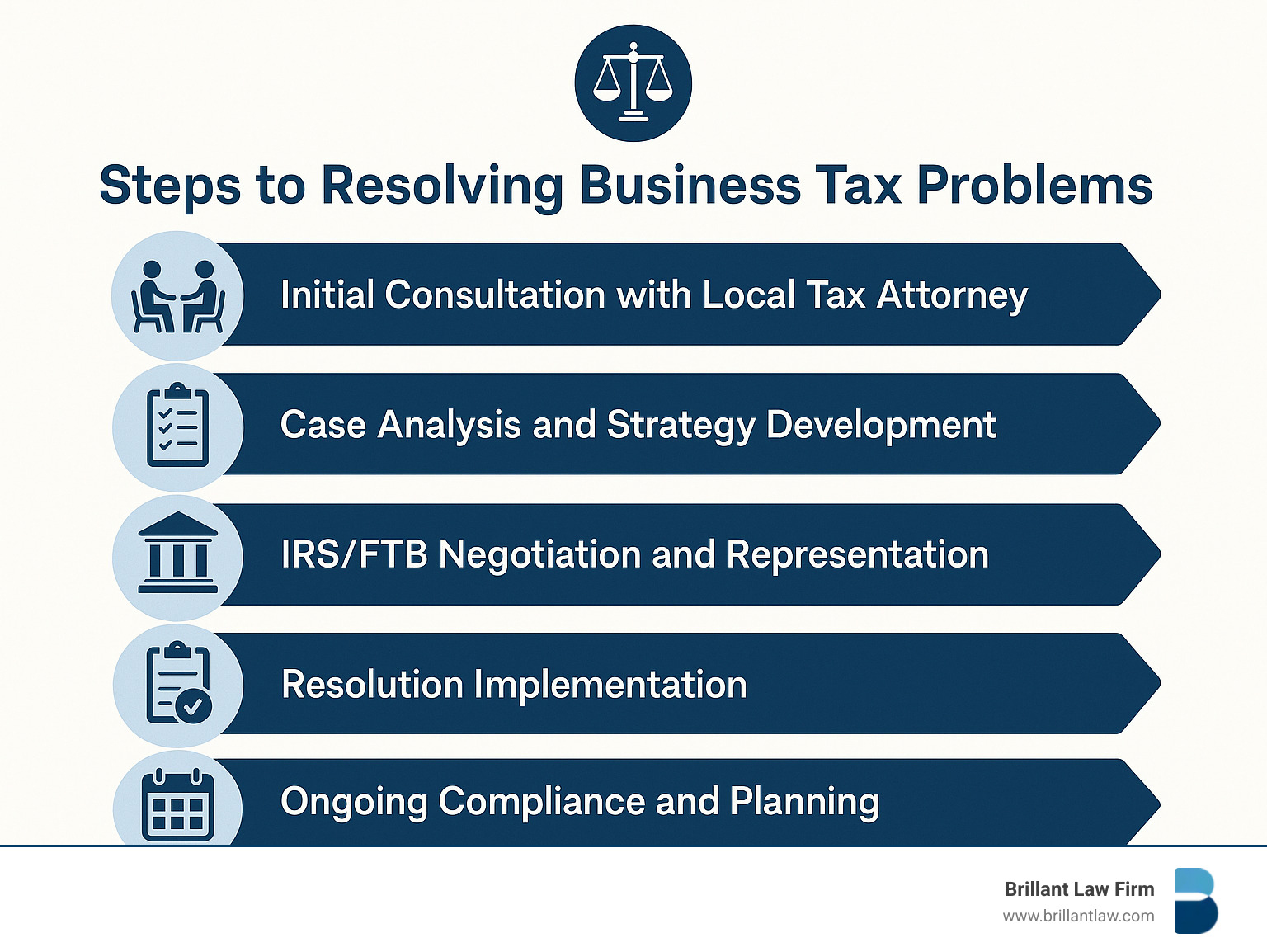 Business tax lawyer near me: 5 Powerful Reasons to Avoid Pain