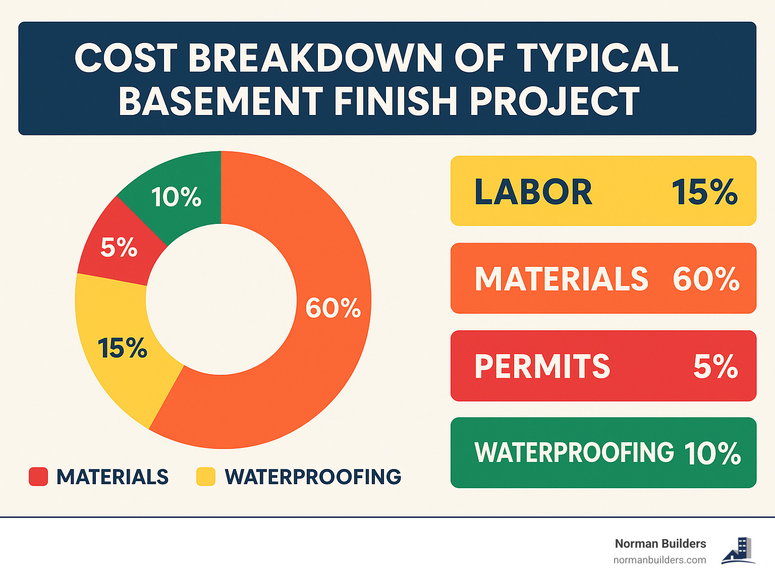 Basement Finish: 10 Powerful Steps for Amazing Results 2025