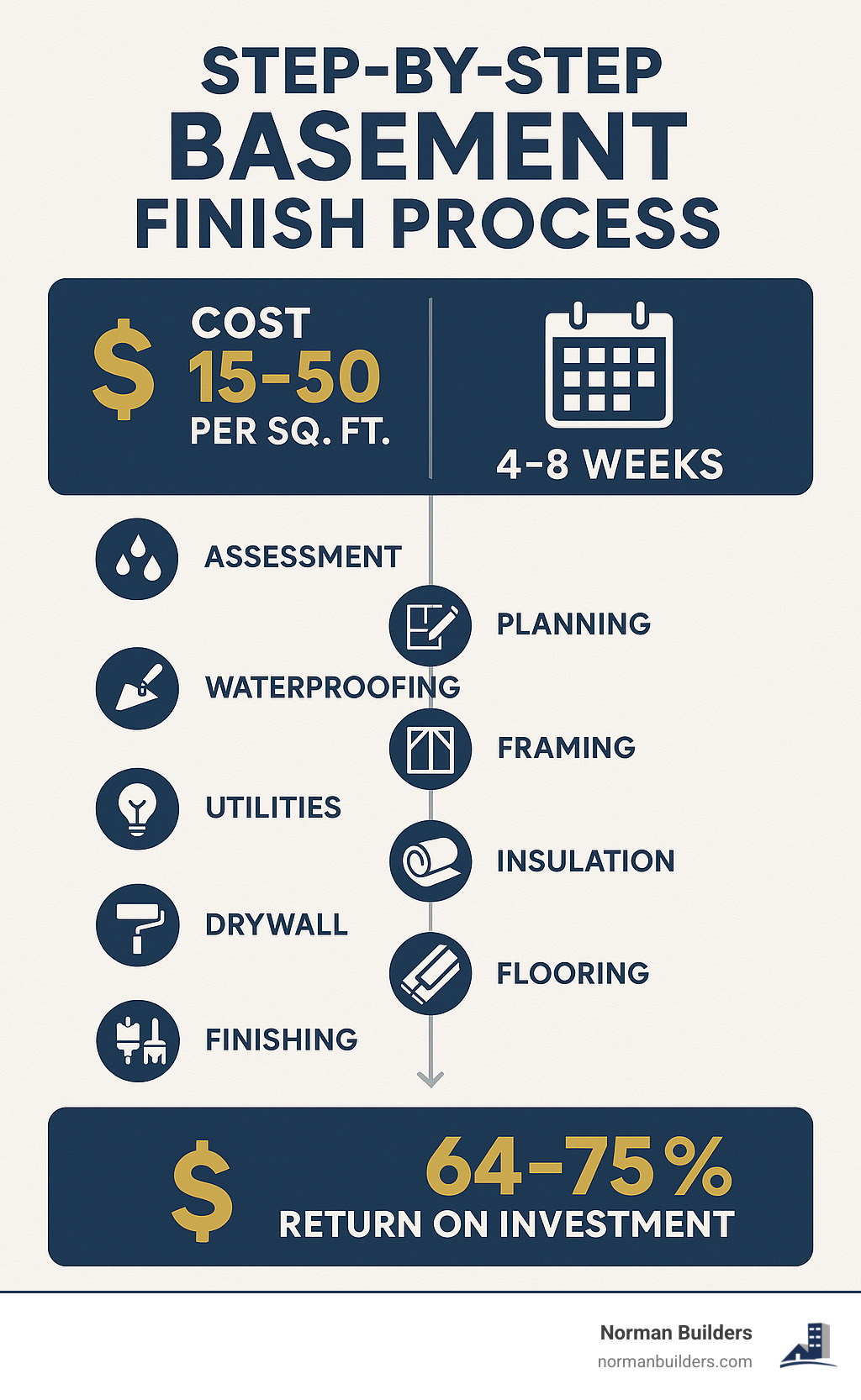 Basement Finish: 10 Powerful Steps for Amazing Results 2025