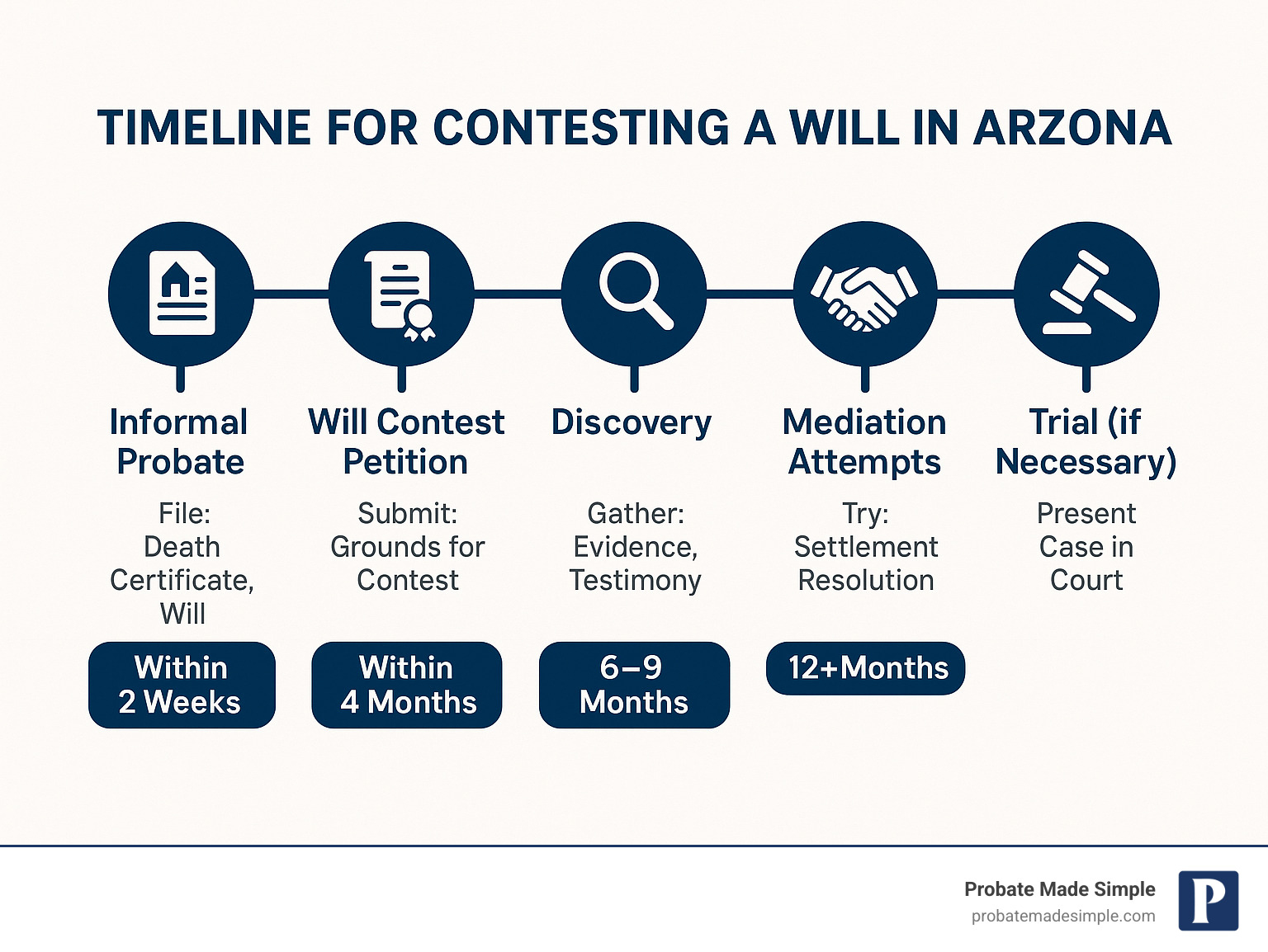 Phoenix Will Contest Attorney: Top 5 Powerful Choices 2025