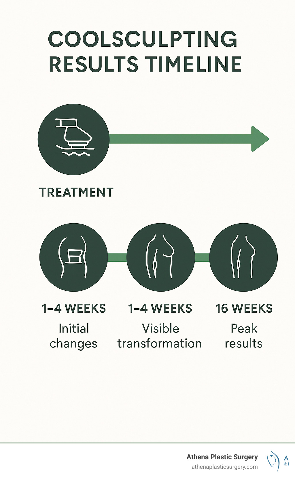 CoolSculpting Before and After: 10 Jaw-Dropping Results 2025