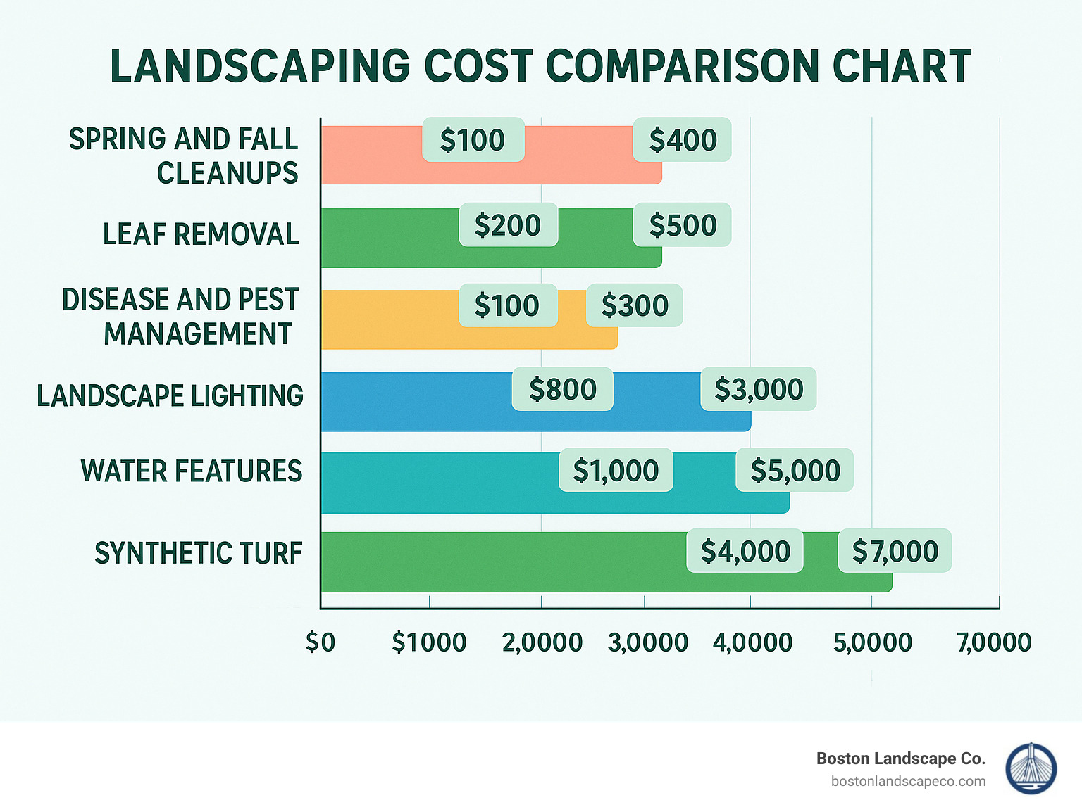 Landscaping Companies in My Area: 10 Best Legendary Picks 2025