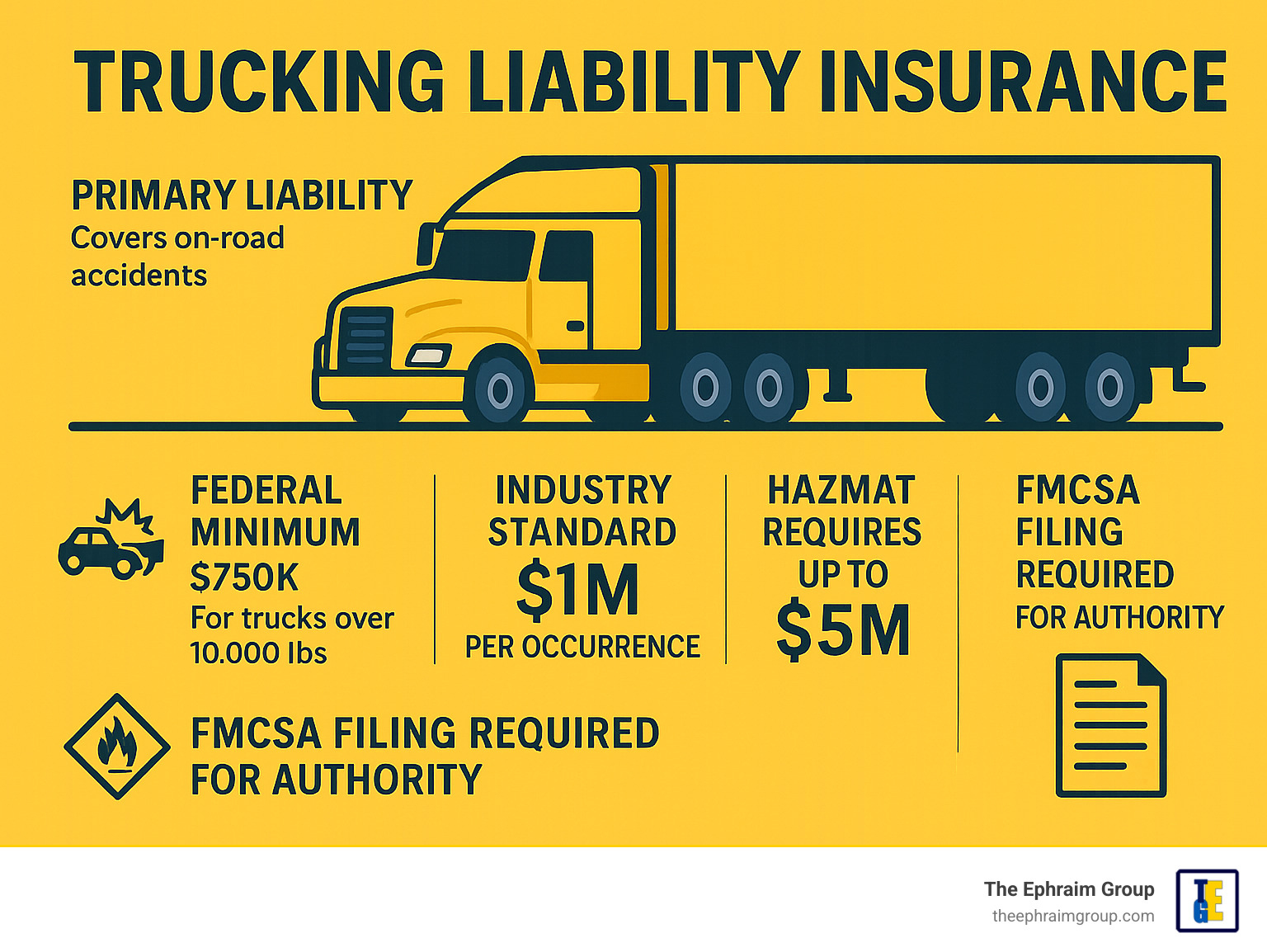 Trucking Liability Insurance: 7 Powerful Ways to Avoid Trouble 2025