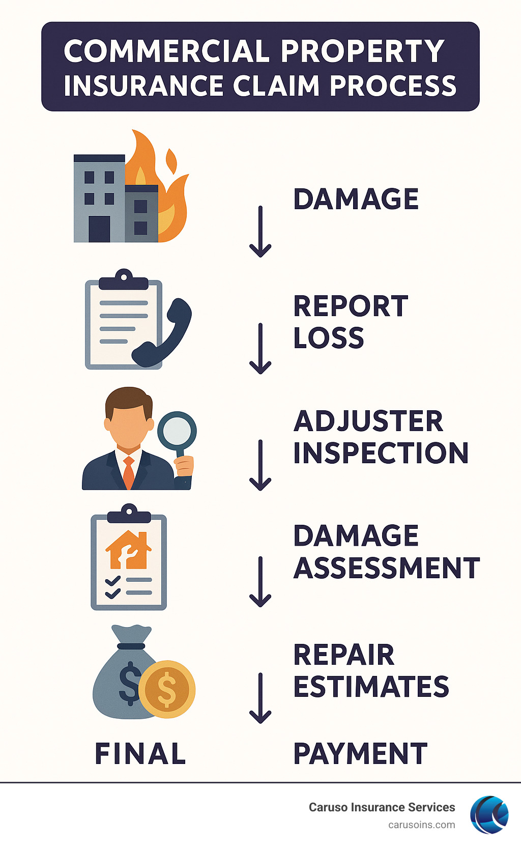 Commercial property cover: 7 Essential Ways to Stress-Free Success