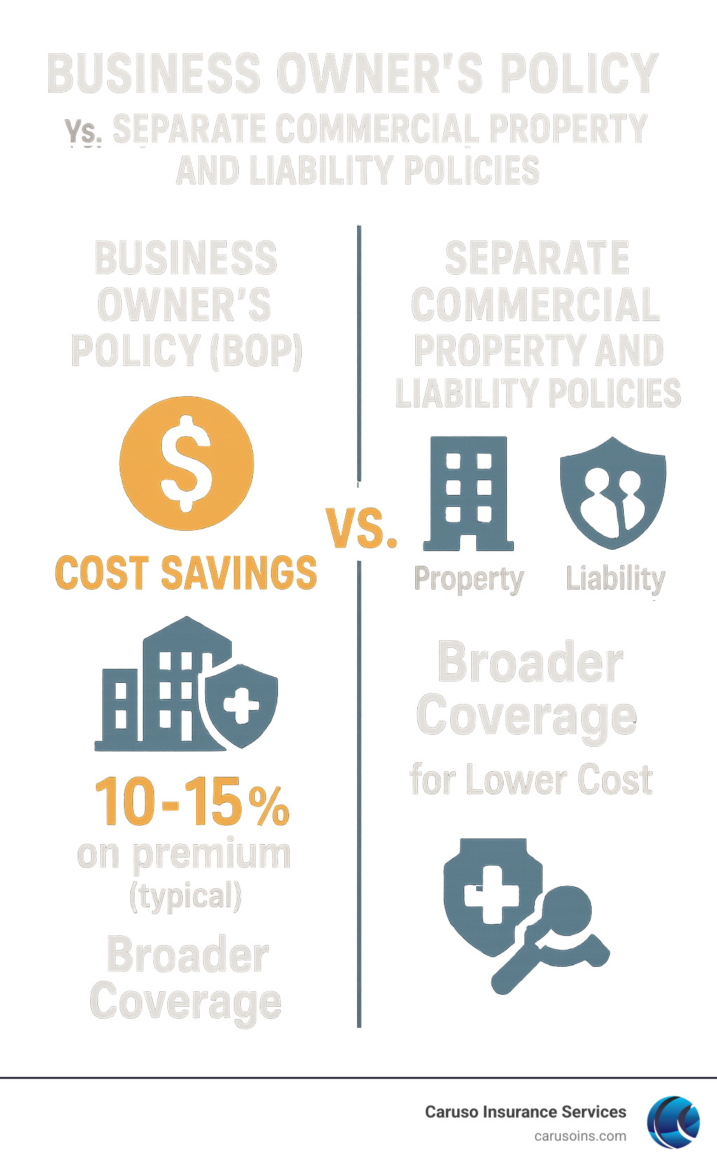 Commercial property cover: 7 Essential Ways to Stress-Free Success