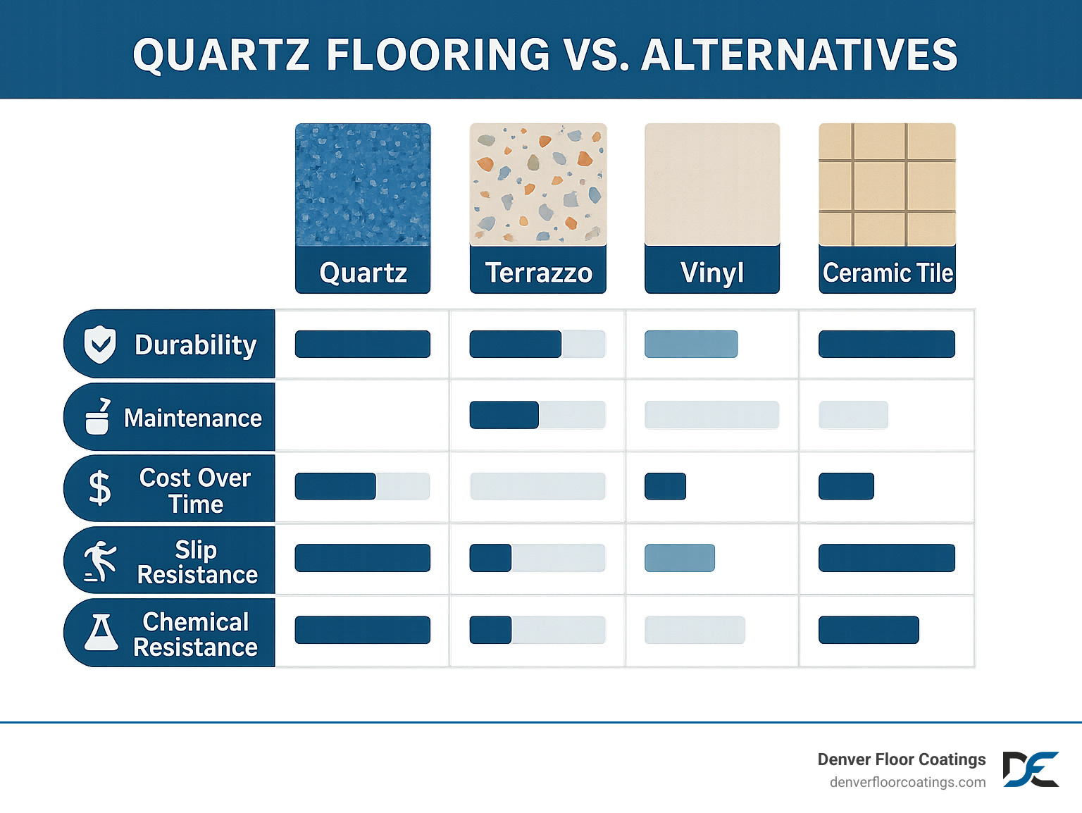 Quartz Flooring: 10 Powerful Benefits in 2025 Explained