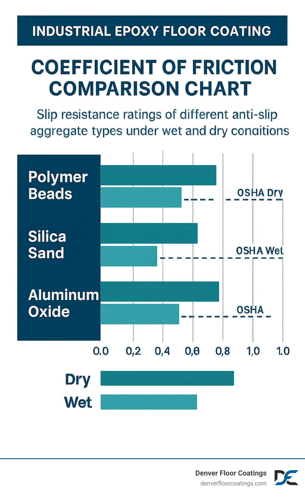 Industrial Epoxy Floor Coating: Top 10 Proven, Lasting Solutions 2025